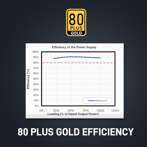 Segotep 600W Gaming Power Supply 80 Plus Gold Certified PSU with Silent 120mm Fan