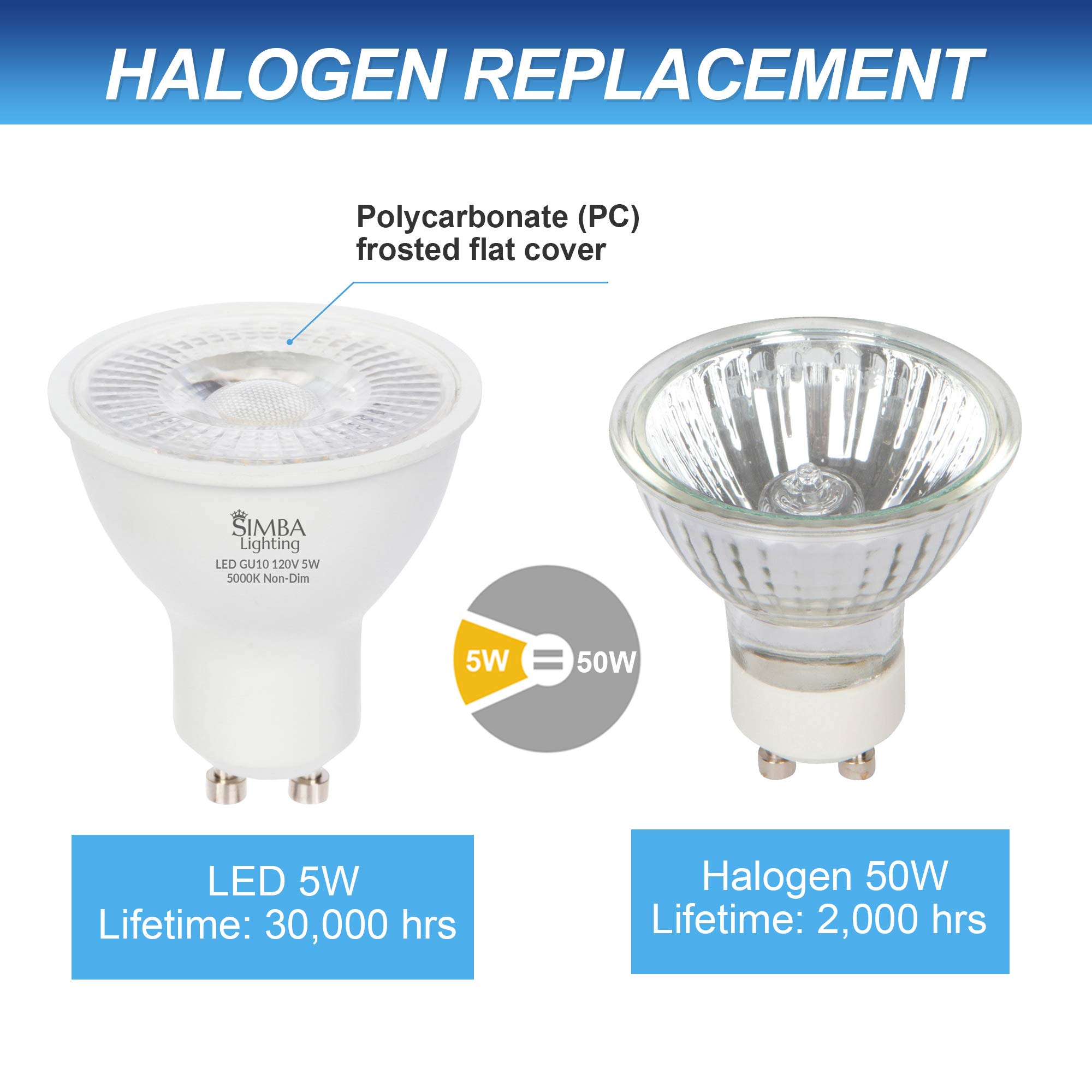 Simba Lighting LED GU10 5W Non-Dimmable Spot Light Bulb (6 Pack) Halogen 50W Replacement MR16 Shape for Accent, Recessed, Track Lighting, 38° Beam, 120V, Twist-N-Lock Bipin Base, 5000K Daylight