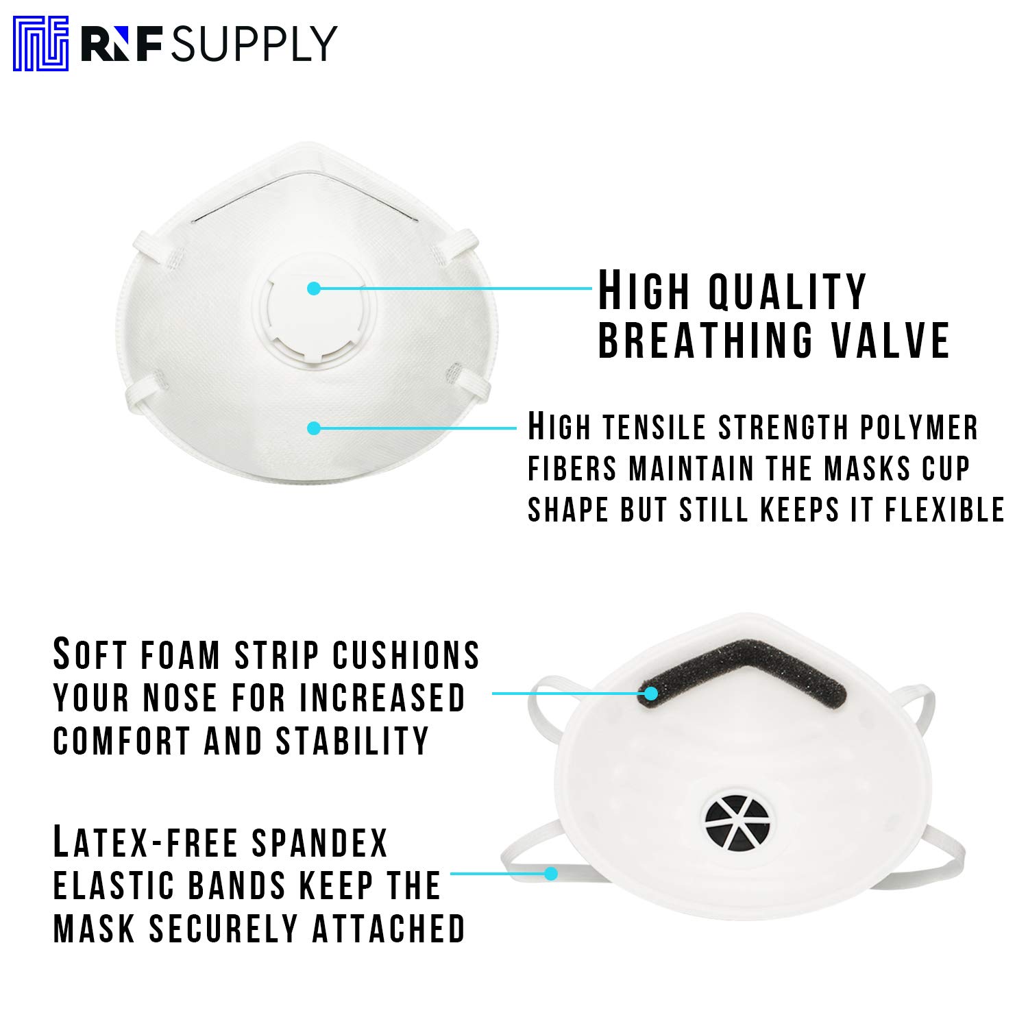 RNF Supply N95 Particulate Respirator - Disposable Dust Mask with Valve (15 Pack) - 3 Wildfire Smoke Protection Layers Filter 95% of Smog, Fiberglass, Coal, Dander, Pollen