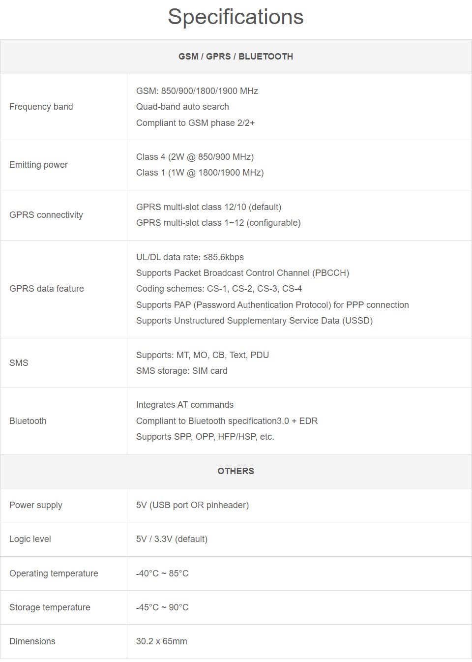 Waveshare GSM/GPRS HAT for Raspberry Pi 2B/3B/3B+/Zero/Zero W/Jetson Nano Based on SIM800C Support SMS Data Transfer ect