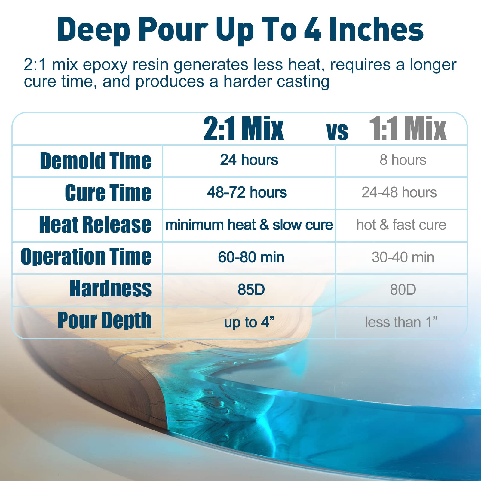 Teexpert Deep Pour Epoxy Resin, 51oz Epoxy Resin Kit for 2-4" Pour Depths, Crystal Clear & High Gloss, Bubble-Free Casting Resin for Flower Preservation, River Tables and Mold Crafts - 2:1 Mix Ratio