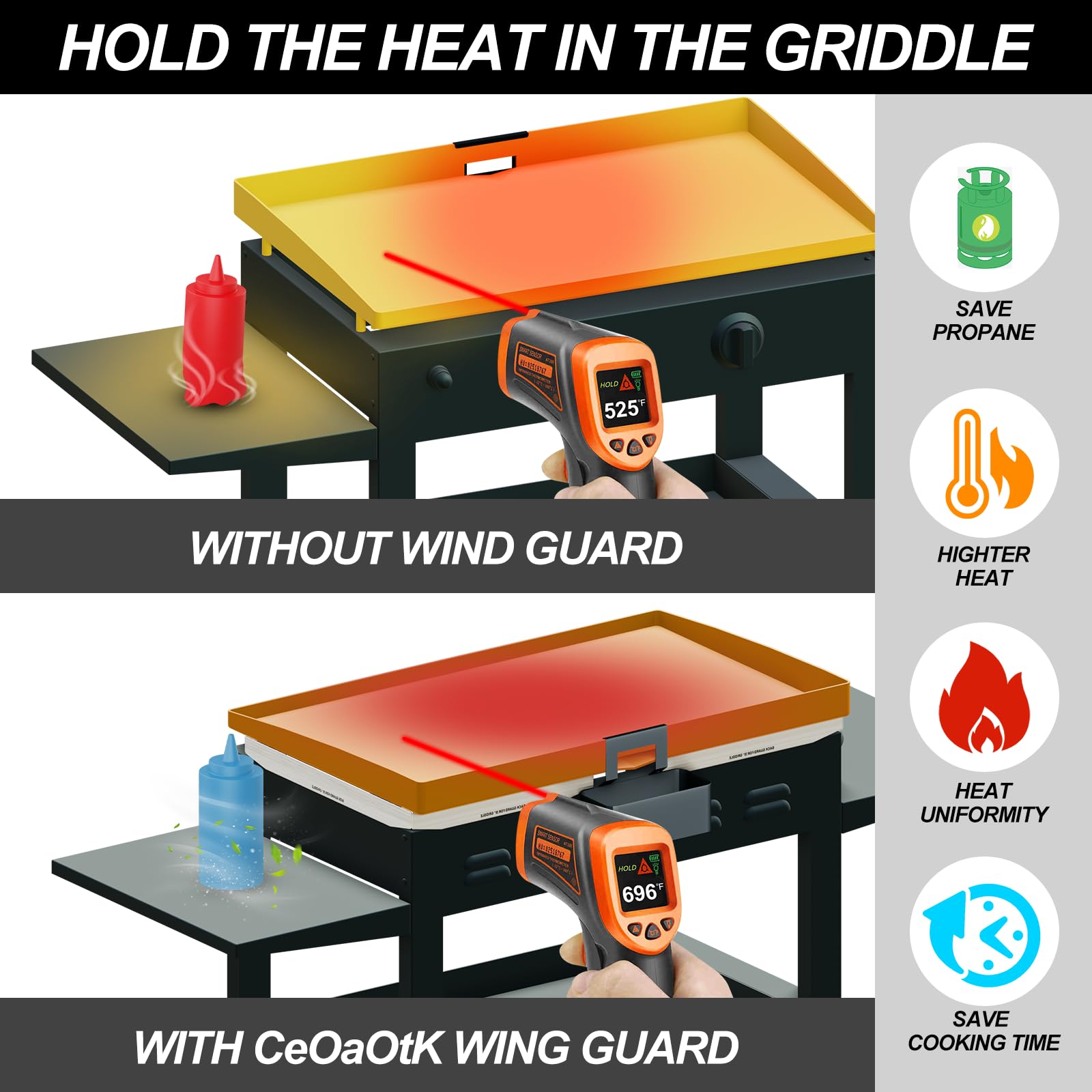 Upgraded Wind Guards for Blackstone 22" Griddle, Grill Accessories for Griddle Grill and Camping, Stainless Steel Magnetic Wind Screen Protect Flame Hold Heat, Compatible with Hood and Side Shelf
