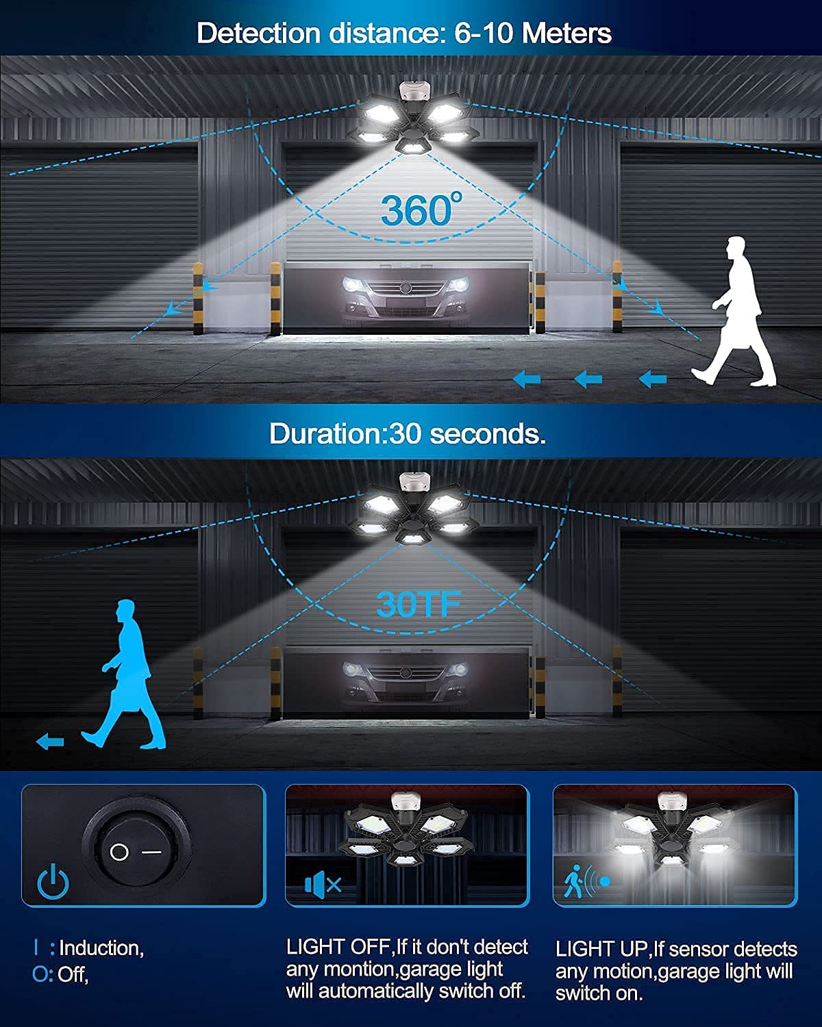 TANBABY 2 Pack LED Garage Lights, 100W Deformable Best Garage Light Ceiling LED Shop Lights, 10000LM E26/E27 LED Light 6500K Garage Lighting with 4+1 Adjustable Panels Garage bulb for Garage, Basement