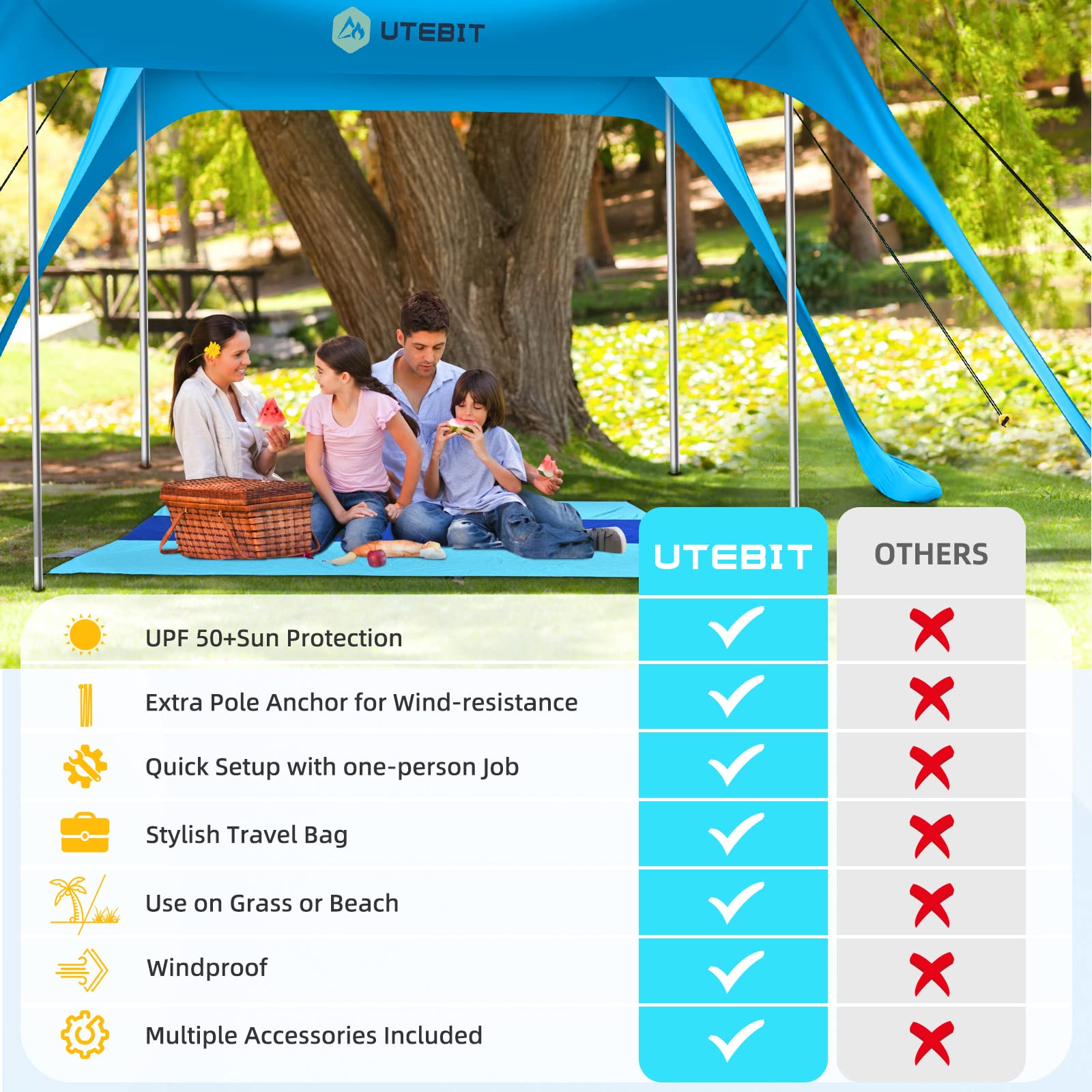UTEBIT Beach Tent Pop Up Shade with Beach Mat, UPF50+ 10X10 FT Beach Tent Sun Shelter (4-8 Adults) with Sand Shovel, Ground Pegs and 4 Stability Poles, 4 Support Ropes, ect..