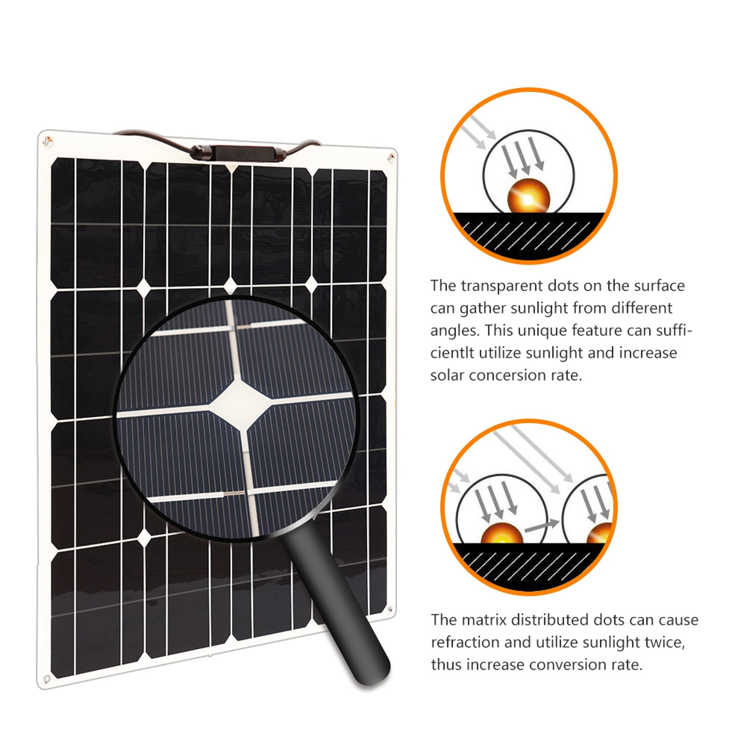 Socentralar 50W Flexible solar panels 16V Monocrystalline solar panelsSuitable for touring caravans, roofs, boats