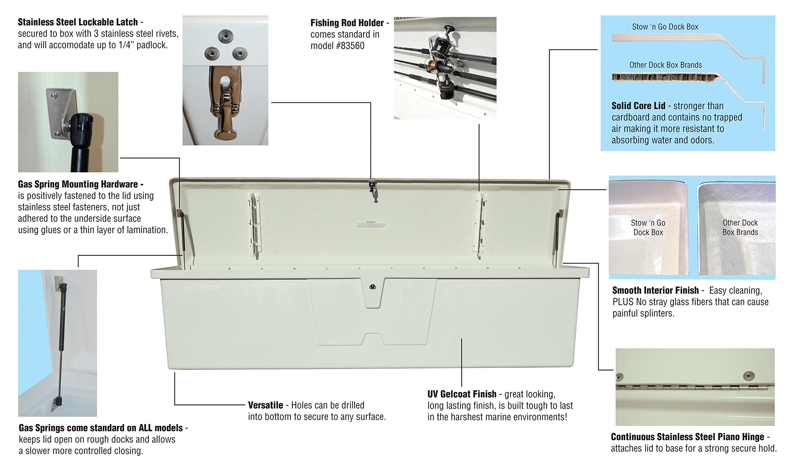 TAYLOR MADE PRODUCTS White 67.75"L x 27.75"W x 26"H Stow 'N Go UV-Resistant Polyethylene Waterproof Storage Box with Stainless Steel Lockable Latch for Docks, Decks, Patios, Pool Areas - 2020108529