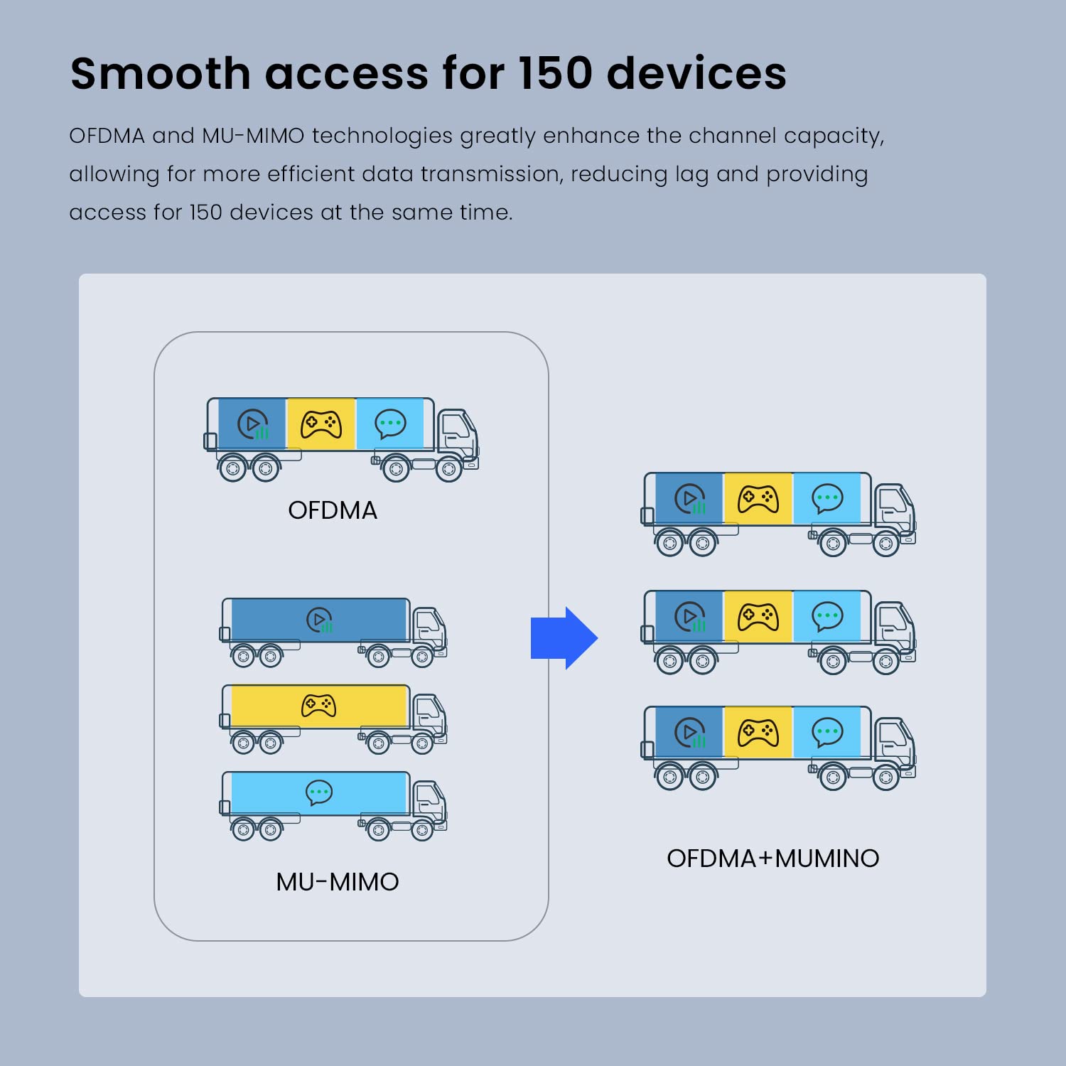 Tenda WiFi 6 AX3000 Dual Band Gigabit Long-Range Ceiling Mount Access Point(I29)|Coverage 5400 sq.ft|PoE+ Powered|Surport IEEE 802.11ax Wave 2, OFDMA, Seamless Roaming, MU-MIMO|White