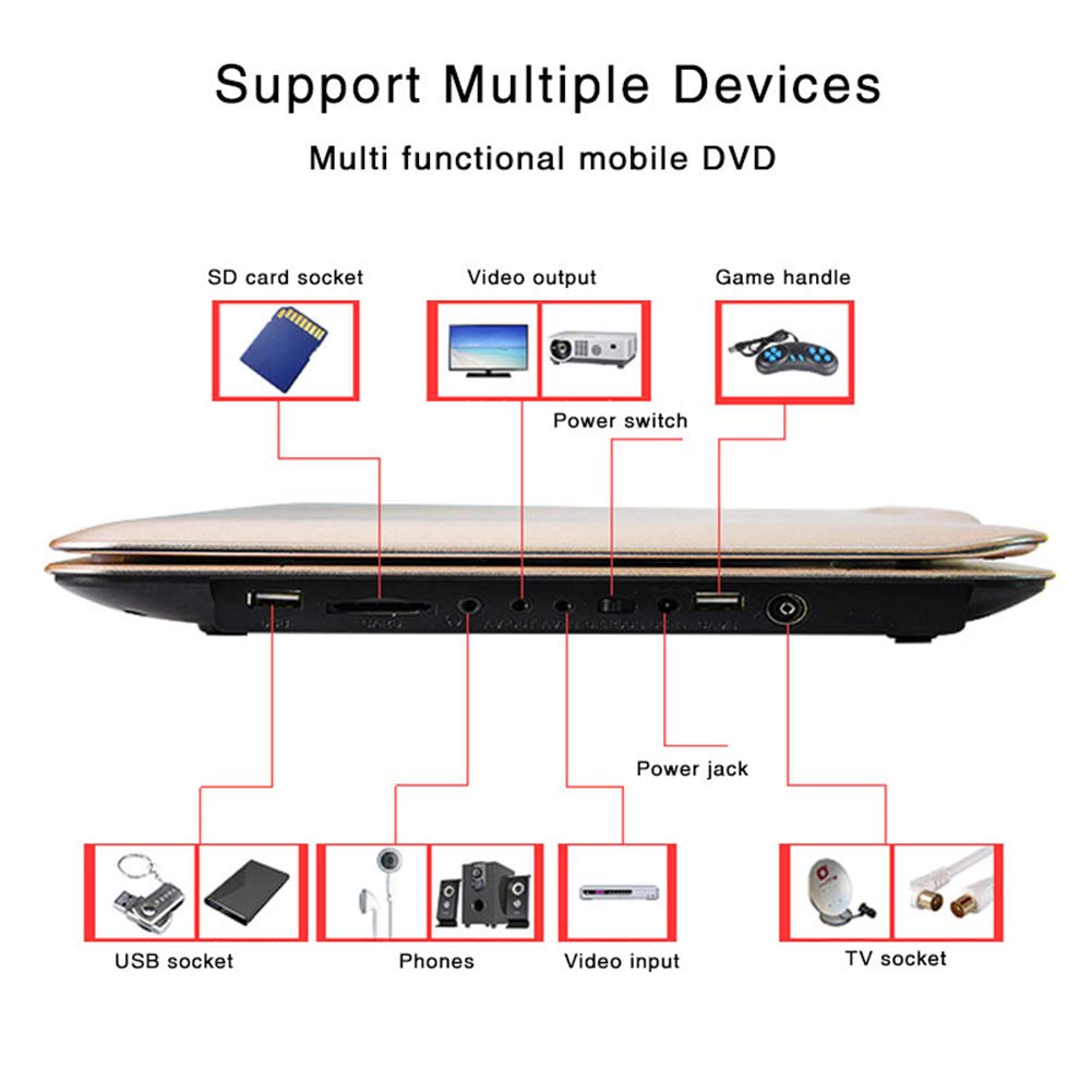 TJTZZ DVD Player, 18 Inch for Car Home Digital with HDMI in/Output,Built-in Rechargeable Battery Support 1080P MP4 Video, Sync Screen, AV Out/in, USB/SD Playback