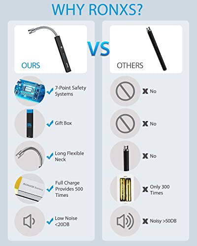 RONXS Lighters, Candle Lighter Electric Lighter Grill Lighter USB Lighter Plasma Lighter Rechargeable lighters for Candle Cooking BBQs Fireworks Camping, Multi-Color