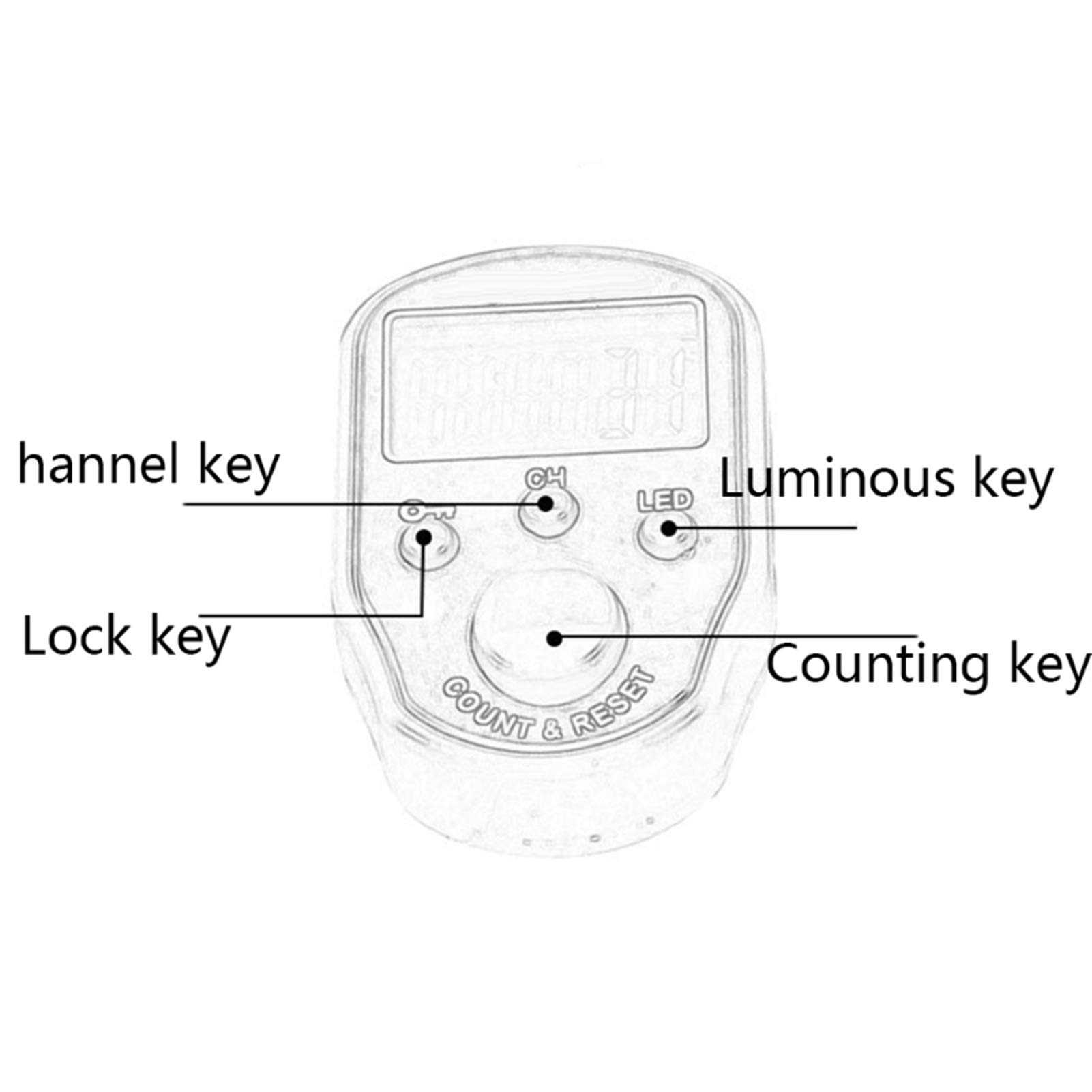 ZEFS--ESD Clicker Counter- Stitch Marker Row Hand Tally Finger Counter LCD Electric Digital Display LED Light for Sewing Knitting Weave Pray Soccer (Color : R)