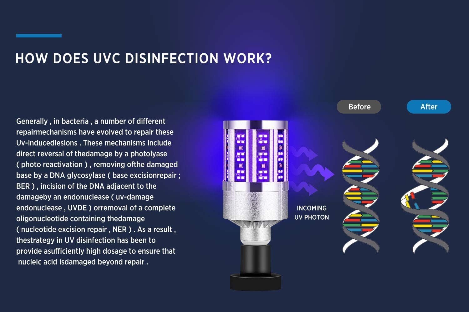 UV Light Santizer Lamp, UVC Germicidal LED Bulb with Remote Control and Lamp Holder, 36W 110V 260-280nm UV-C Wavelength for Household Disinfection