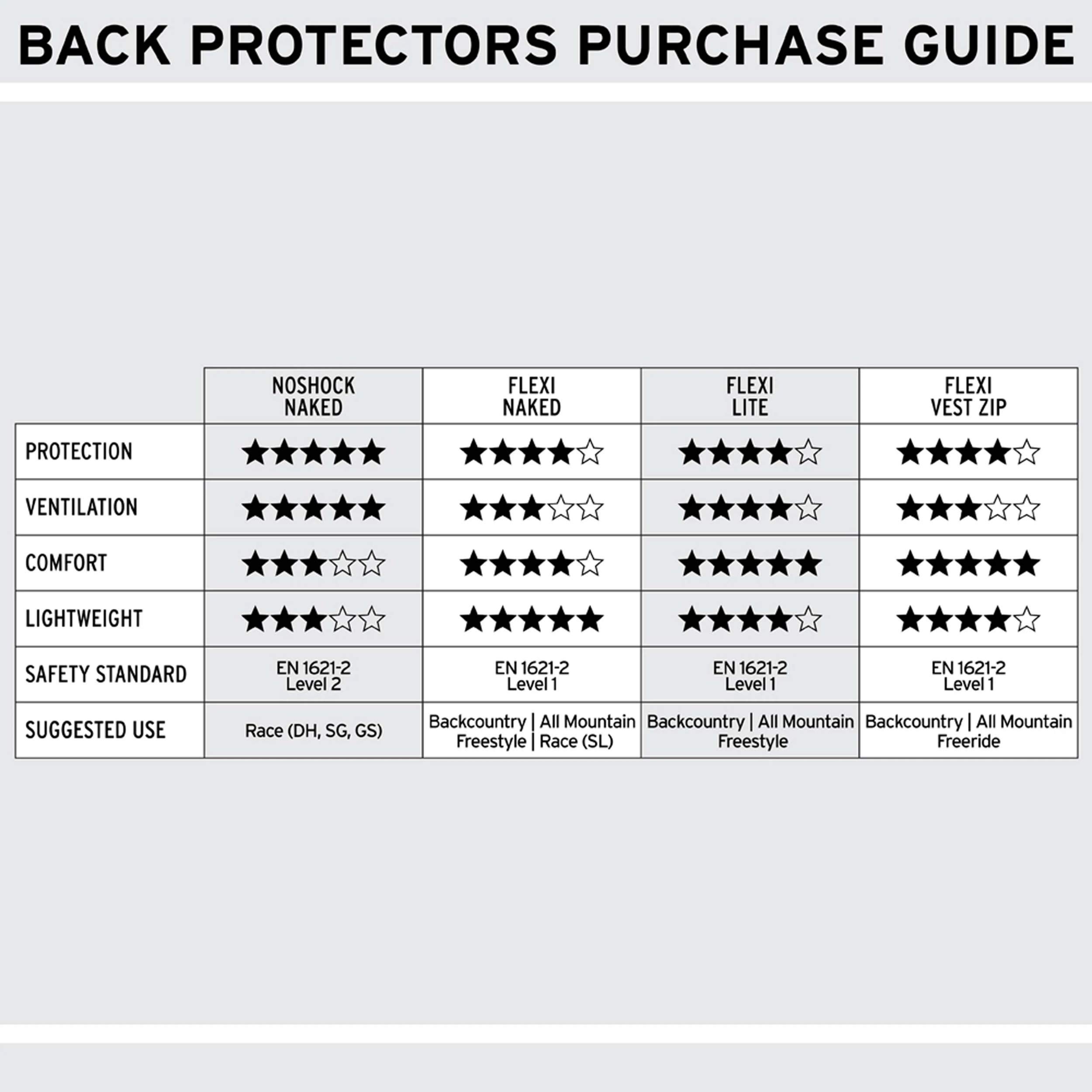 Shred Flexi Back Protector Naked Adults Medium