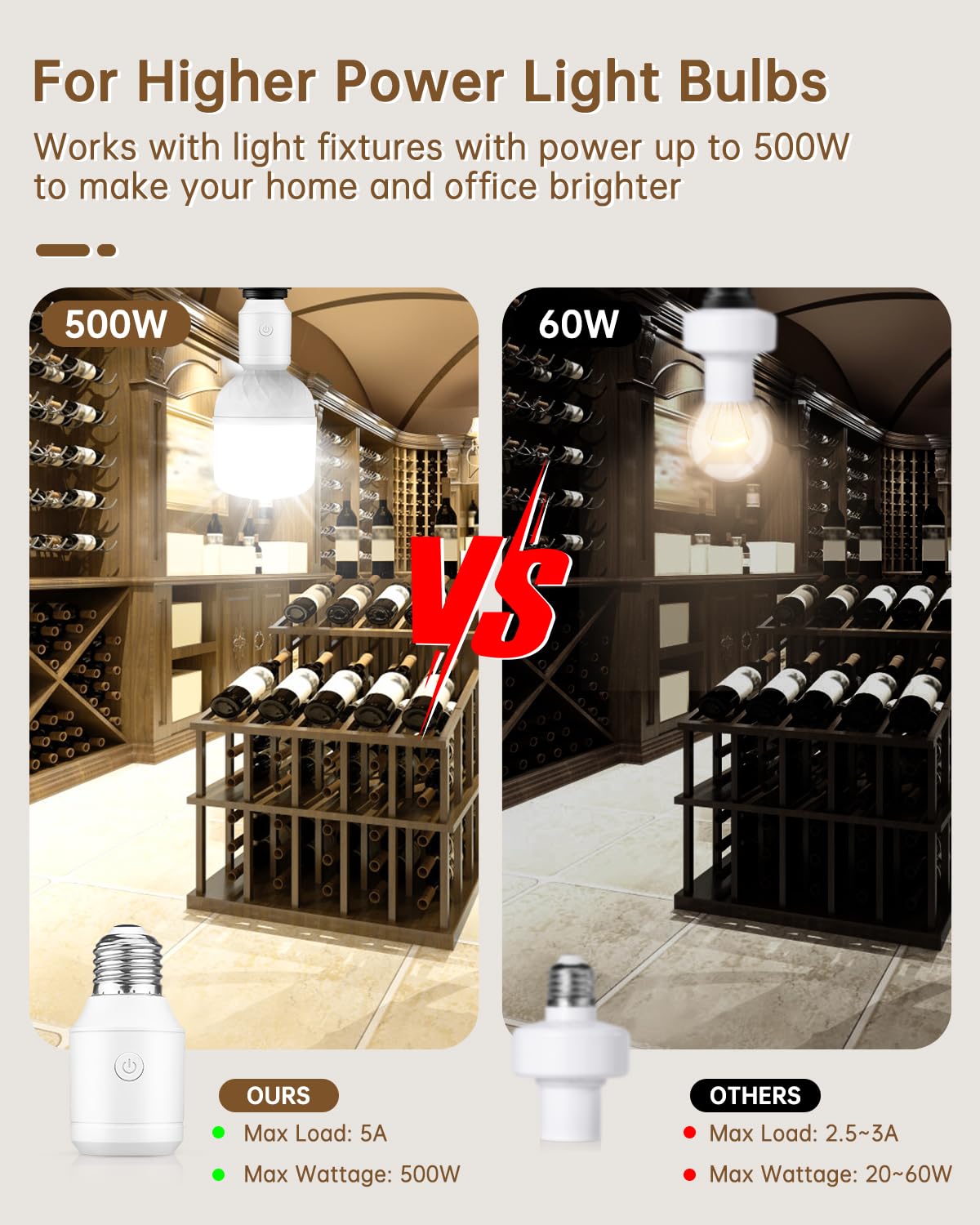 Remote Control Light Socket E26/E27 Bulb Base Holder, Wireless Light Switch for Pull Chain Light Fixtures, 300FT RF Range, No Wiring Wireless Light Switch for 500W Light Fixtures