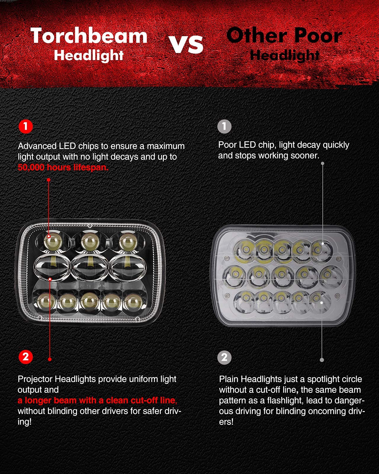 Torchbeam 7x6 5x7 Led Headlights 300% Brighter Upgraded Led Sealed Beam Headlamps with High Low Beam H6054 6054 Led Headlights Replacement for YJ Cherokee XJ Savana Truck with H4 Adapters