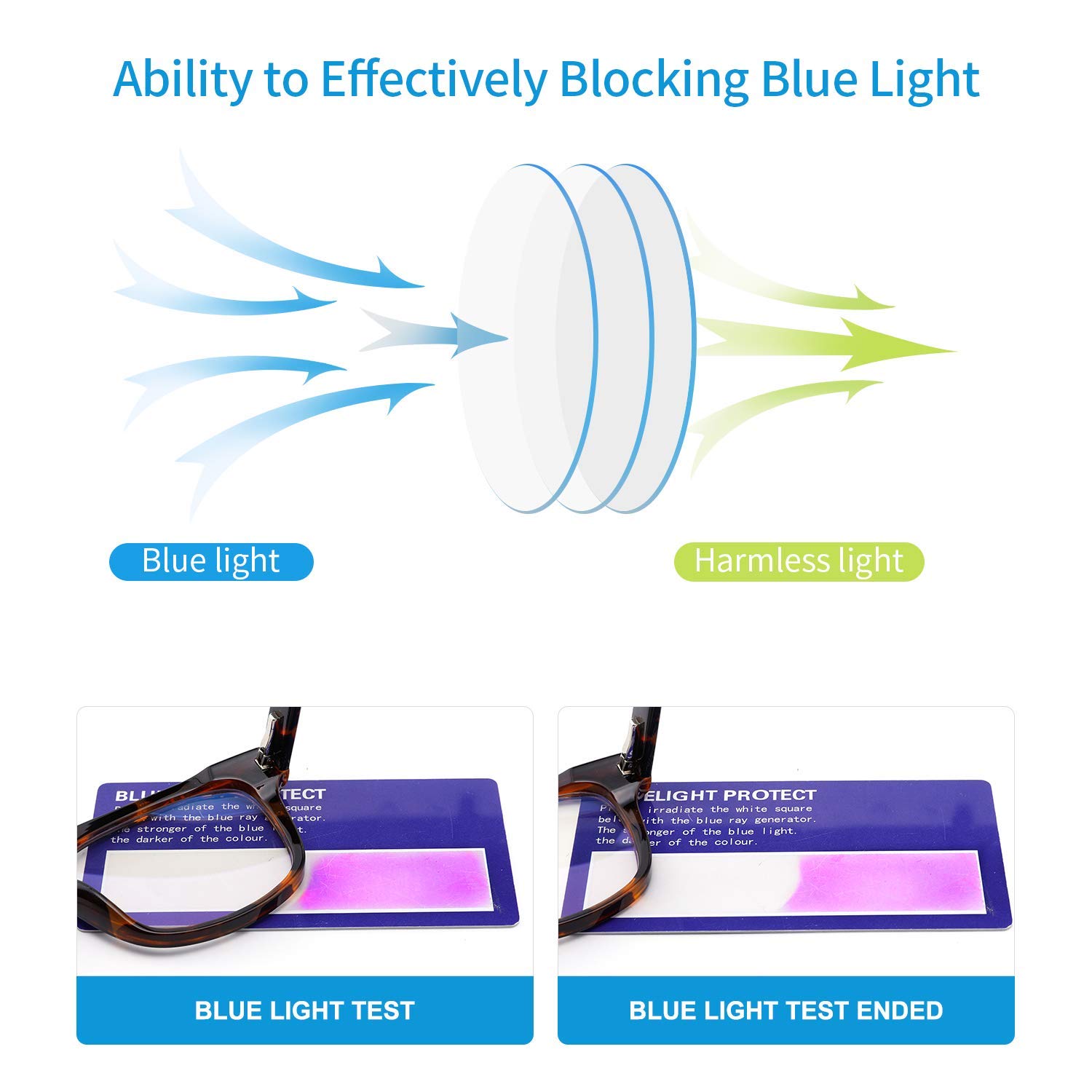 Yuluki Blue Light Blocking Glasses, Stylish Square Frame Anti UV Ray Computer Eyeglasses Women Men