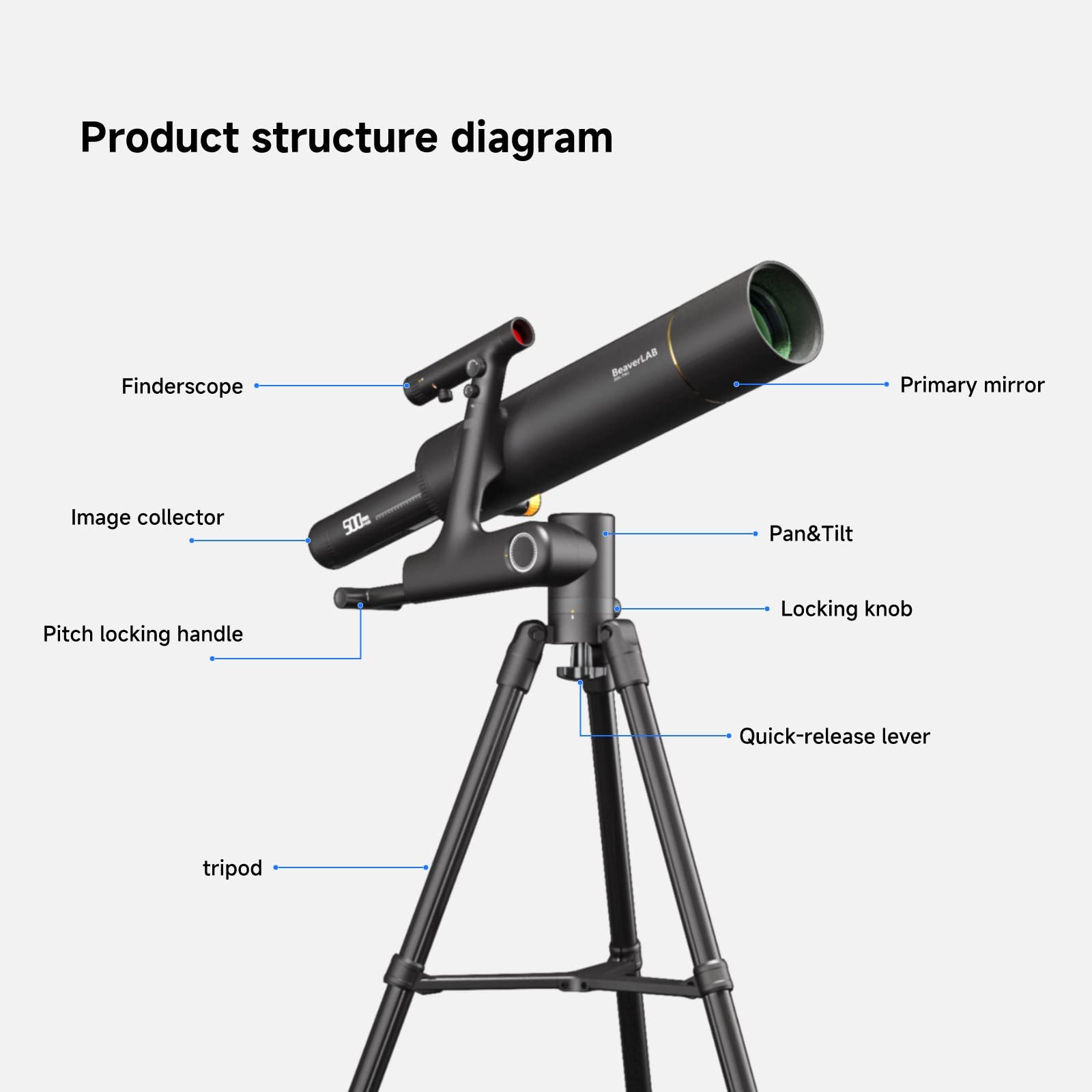 Smart Telescope BeaverLAB TW1,Refractor Professional Telescope -500mm (f/6.1) Focal Length.HD Video, WiFi Connection, Telescope Backpack,with Phone Adapter & Moon Filter, App iPhone/Android Compatible