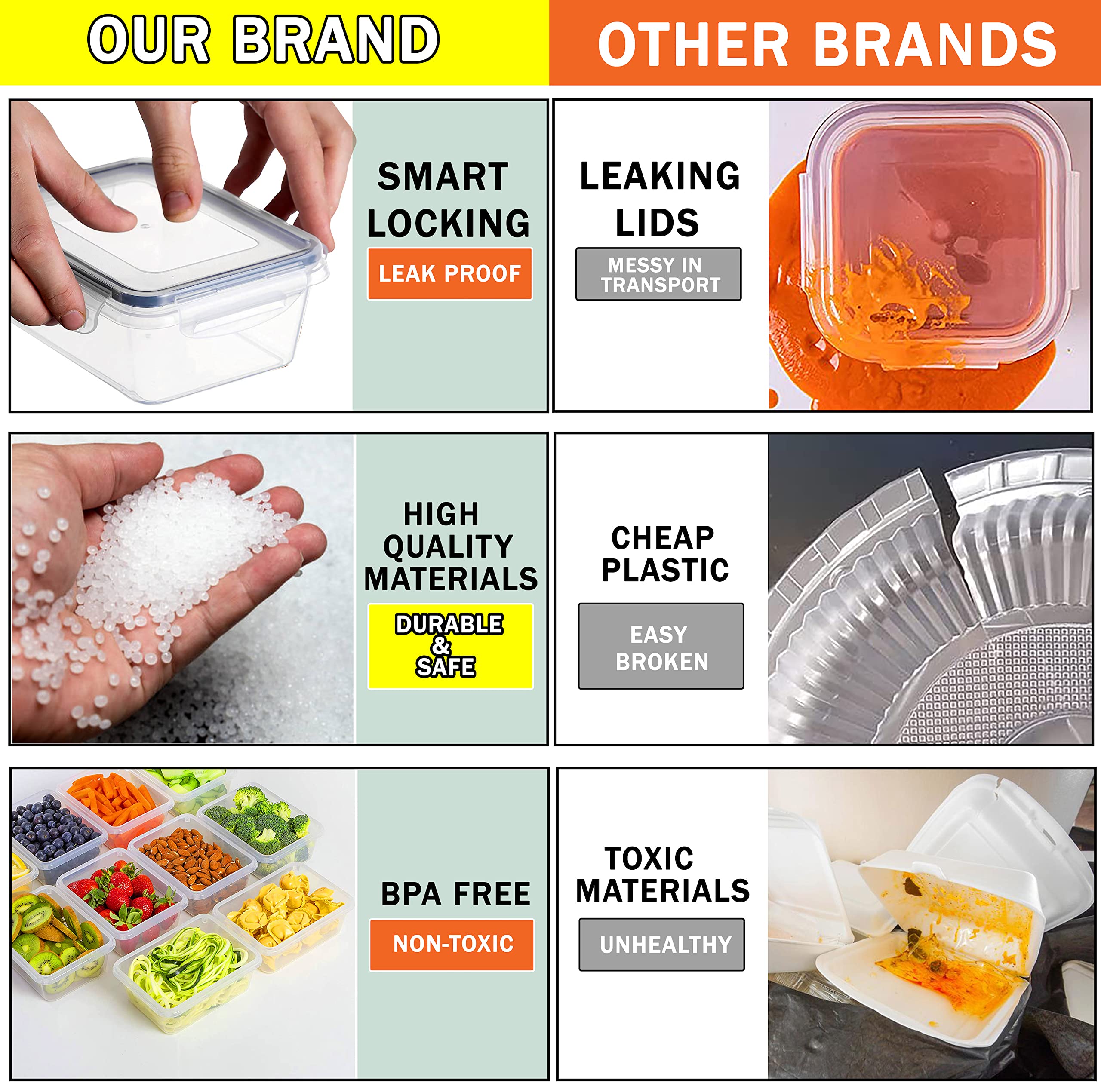 RKINC Food Storage Containers Lids set [48 Pack - 24 Container + 24 Lids], BPA-Free Plastic Airtight, Leak Proof Meal Prep Container for Pantry Organization, Dishwasher, Microwave and Freezer Safe