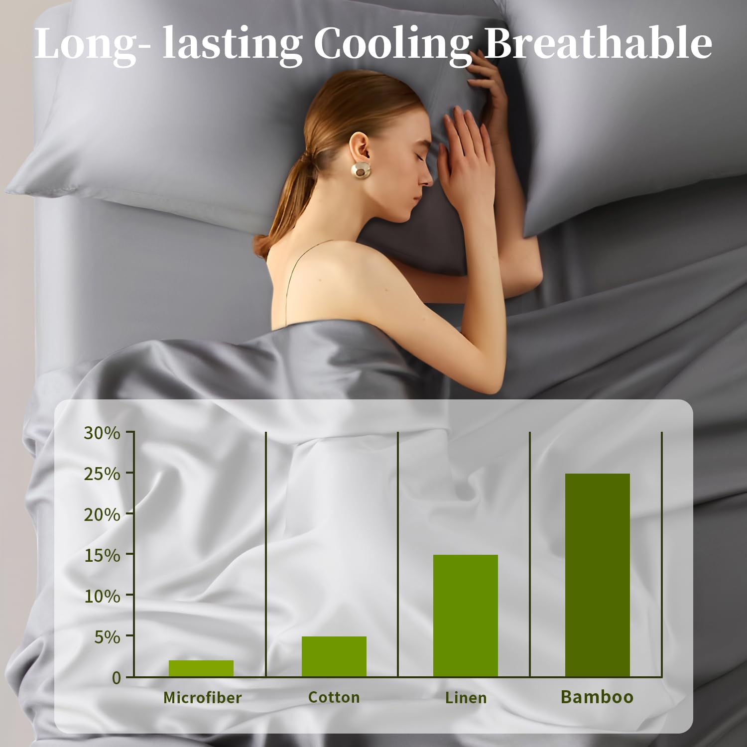 Shilucheng 4-Piece Sheets Set,Rayon Derived from 100% Bamboo_,Cooling & Soft Bed Sheets, Luxury Bedding Sheets & Pillowcases, 16 Inch Deep Pockets (King,Grey)