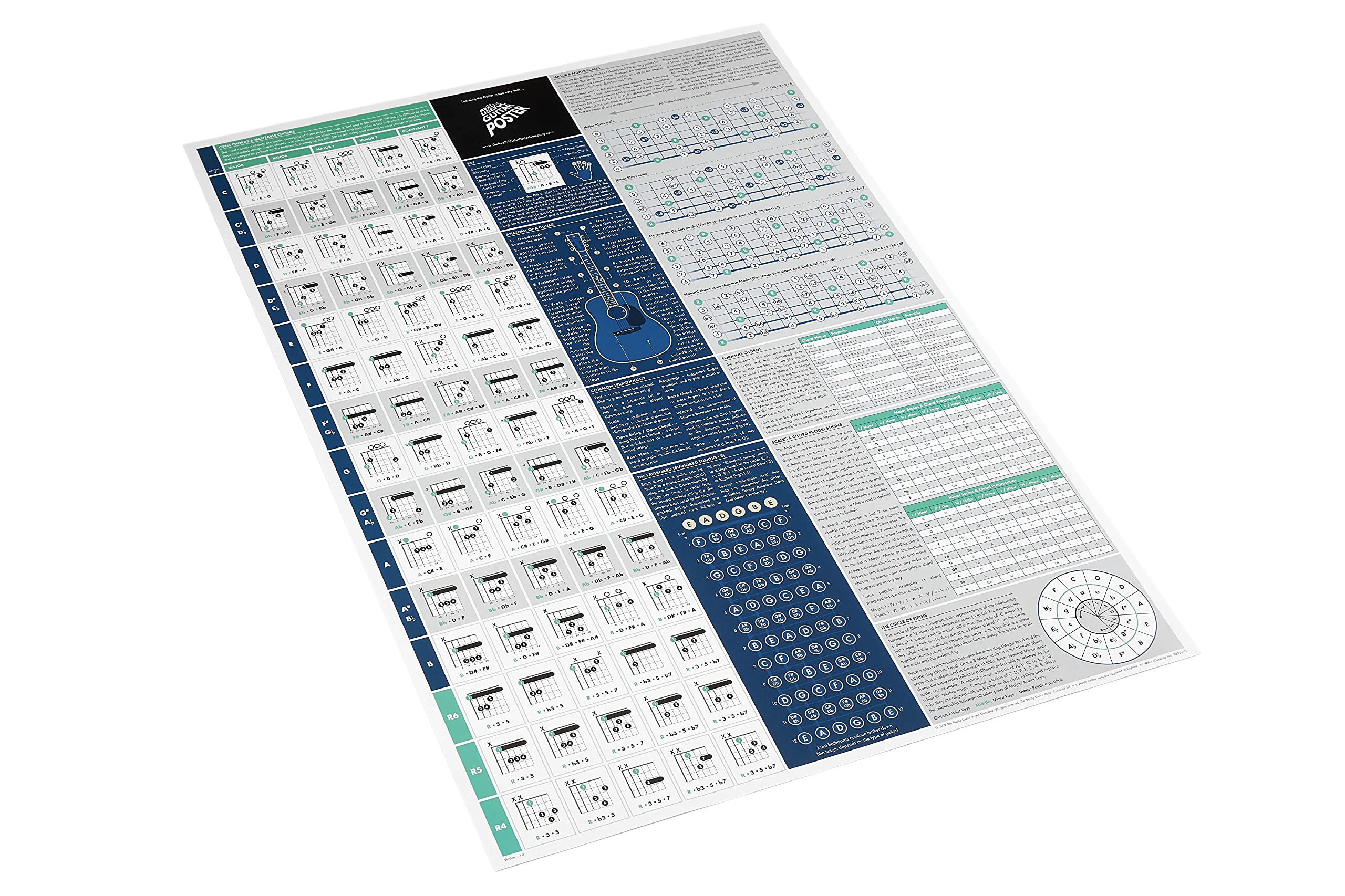 The Really Useful Guitar Poster - Learn & Master Guitar Music Theory with Our Fully Illustrated Poster - Get Creative & Compose Your Own Music - Perfect for Beginners | A1 Size - Folded Version