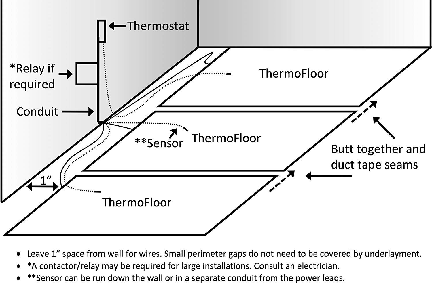 ThermoSoft In Floor Heating System, 120V, 9 Sqft, 3 ft x 3 ft