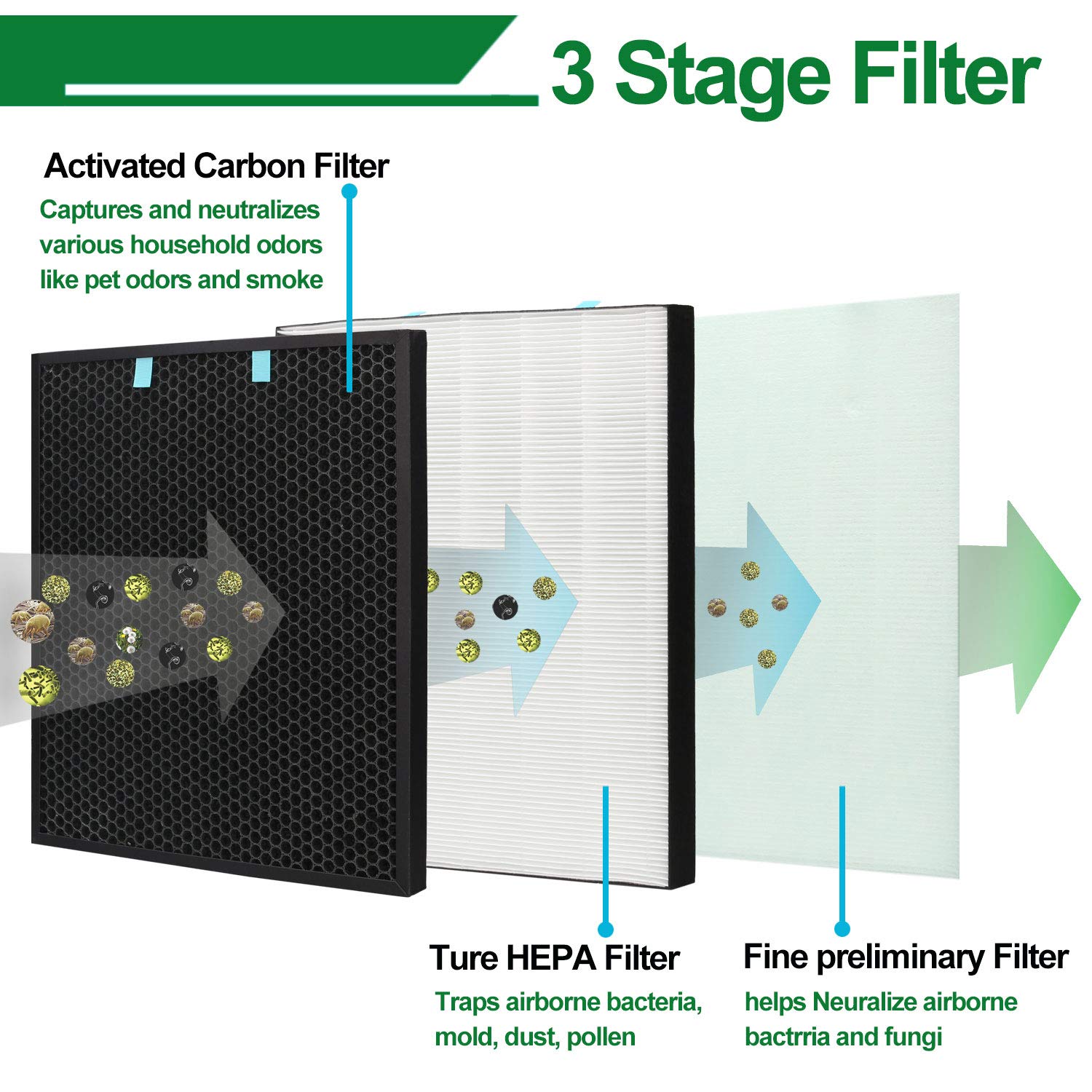 Replacement Post Filter and Carbon Pre Filter compatible for Bissell Air400, 1 Pre Filter + 1 Carbon Post Filter, Compared to Part # 2521 and 2520