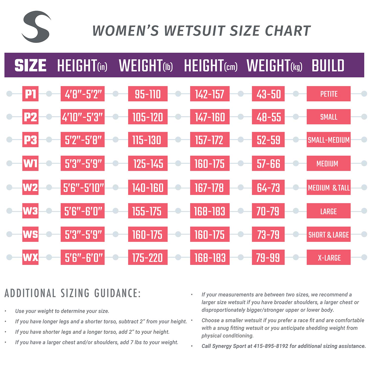 Synergy Triathlon Wetsuit Women’s Endorphin Full Sleeve (Black/Pink, P3)