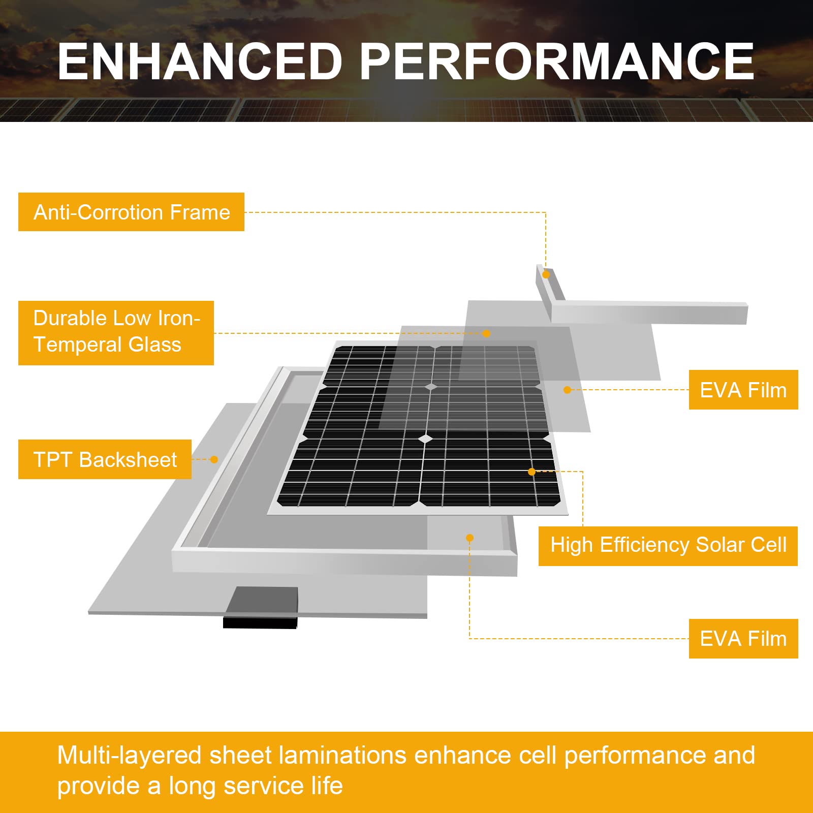 SUNER POWER 30 Watts Mono Crystalline 12V Solar Panel Kits - Waterproof 30W Solar Panel + Upgraded 10A Solar Charge Controller + 3-PCS SAE Cable Adapters for Car RV Marine Boat Trailer Off Grid System