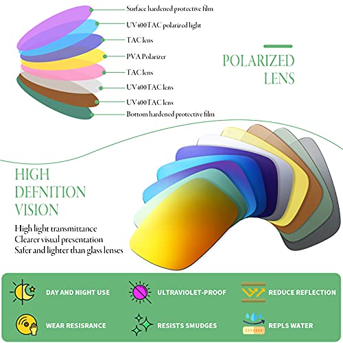 Weewooday 10 Pieces Polarized Clip-on Sunglasses Rimless Sunglasses for Women Men (Bright Colors,Large)