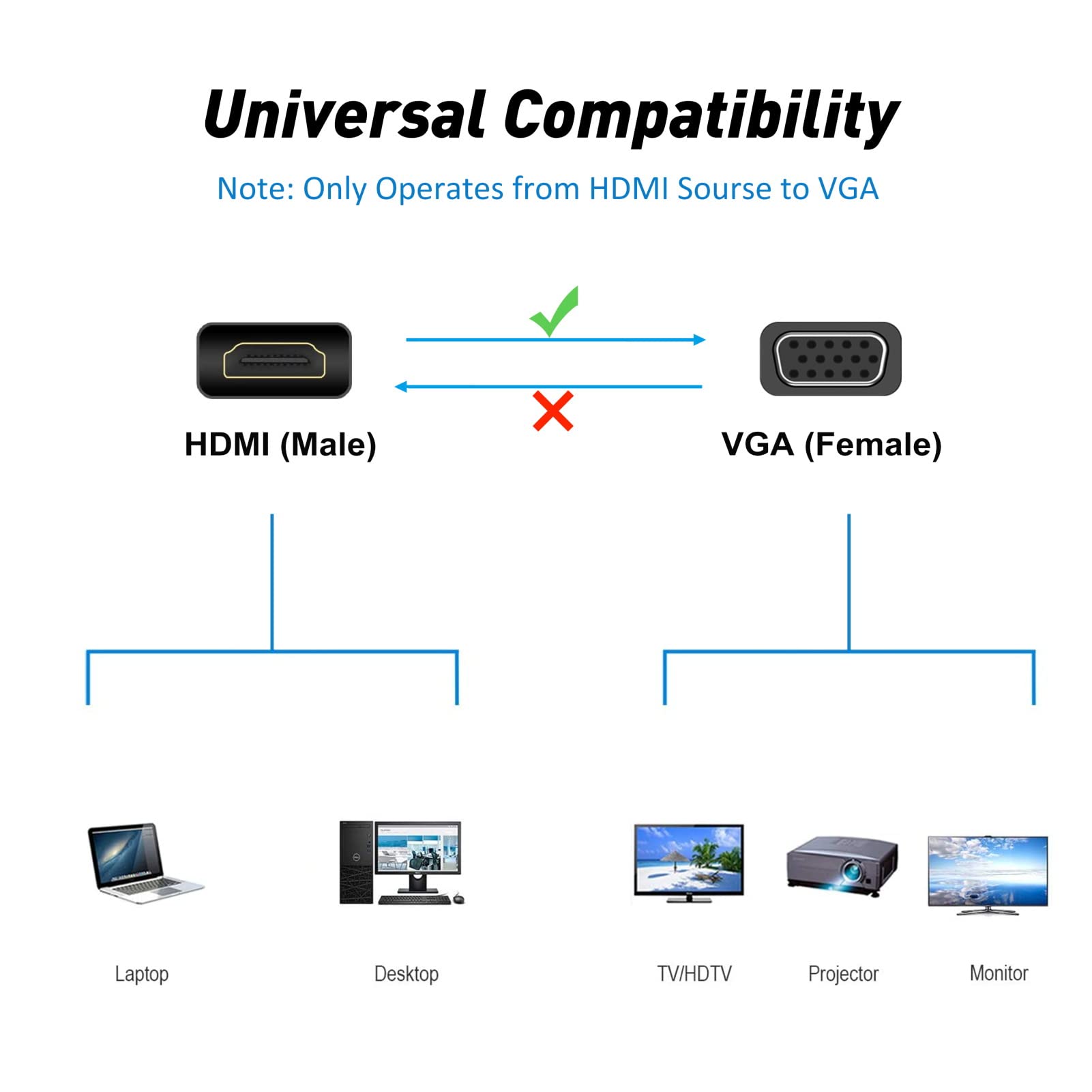 URELEGAN HDMI to VGA Adapter, 1080P Gold-Plated Cord for Computer, Desktop, Laptop, PC, Monitor, Projector, HDTV, Chromebook, Raspberry Pi, Roku, Xbox