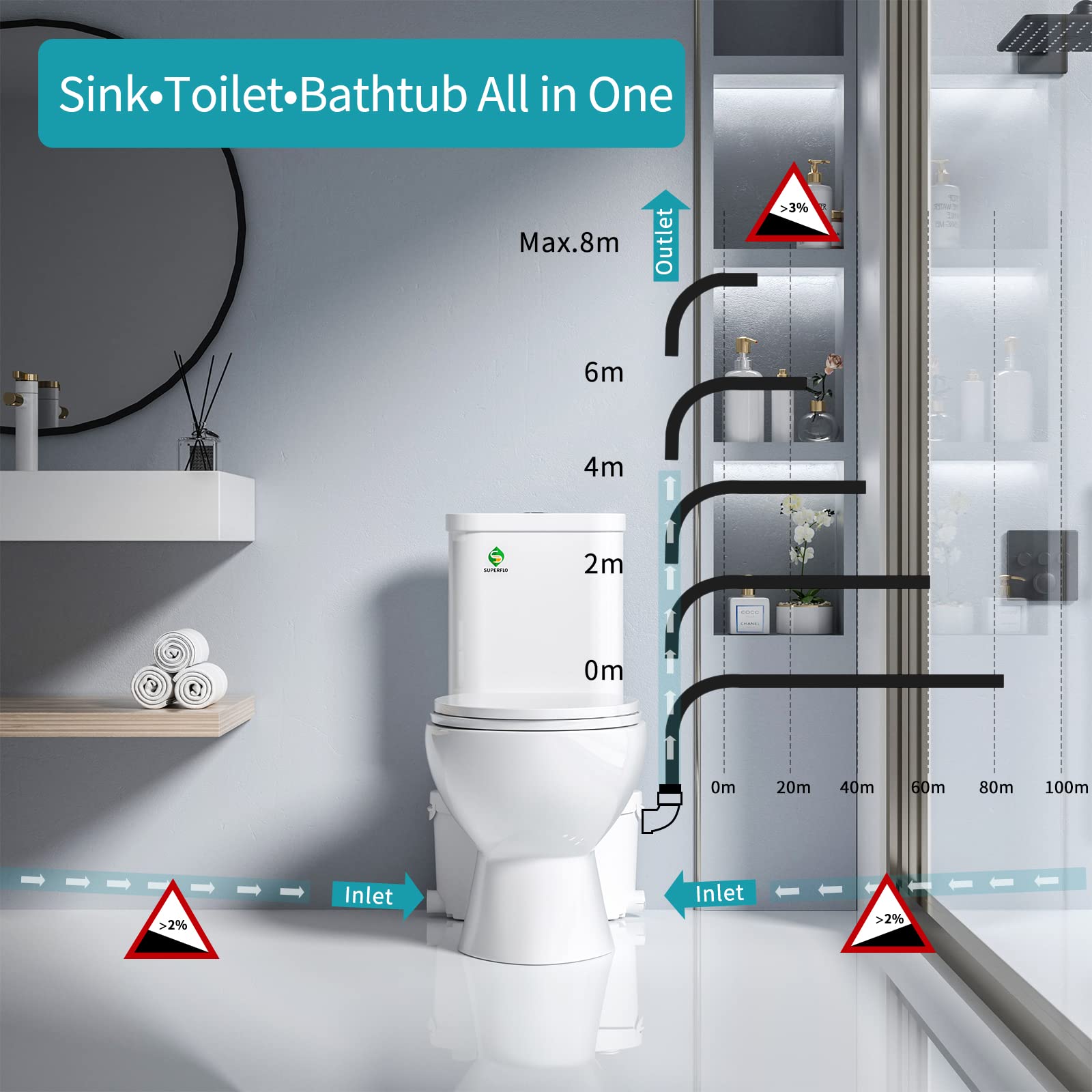 SUPERFLO Macerating Toilet System Silent & Powerful Upflush Toilet to Bathroom Sink &Tub with 600W Toilet Pump & AC Vent for Basement