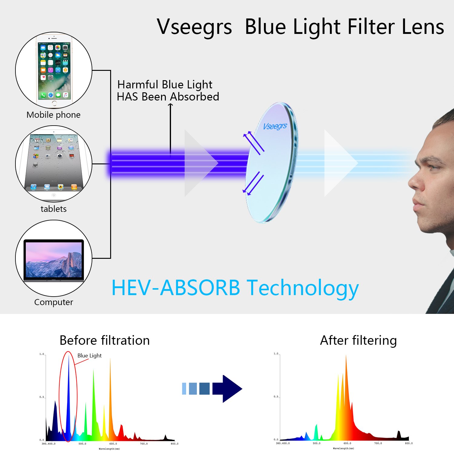 Vseegrs Blue Light Blocking Glasses Anti Eyestrain/Prevent Eye Dryness - Blue Light Shield Computer&Phone Reading/Gaming Glasses- Essential Computer Glasses (Matte Blue& Grey, Lens Width 42mm)