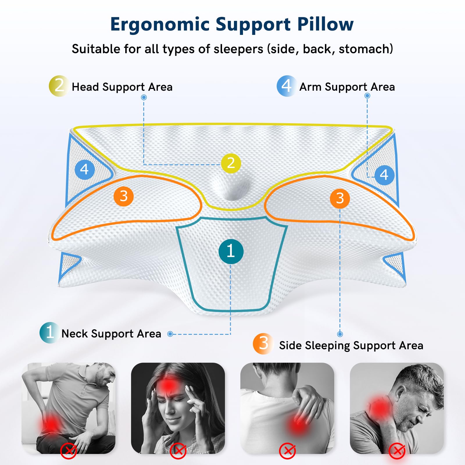 Vuteehy Cervical Neck Pillow for Pain Relief Sleeping, Ergonomic Memory Foam Pillow for Neck and Shoulder Pain, Orthopedic Contour Support Pillows for Side Back & Stomach Sleepers(2023), White
