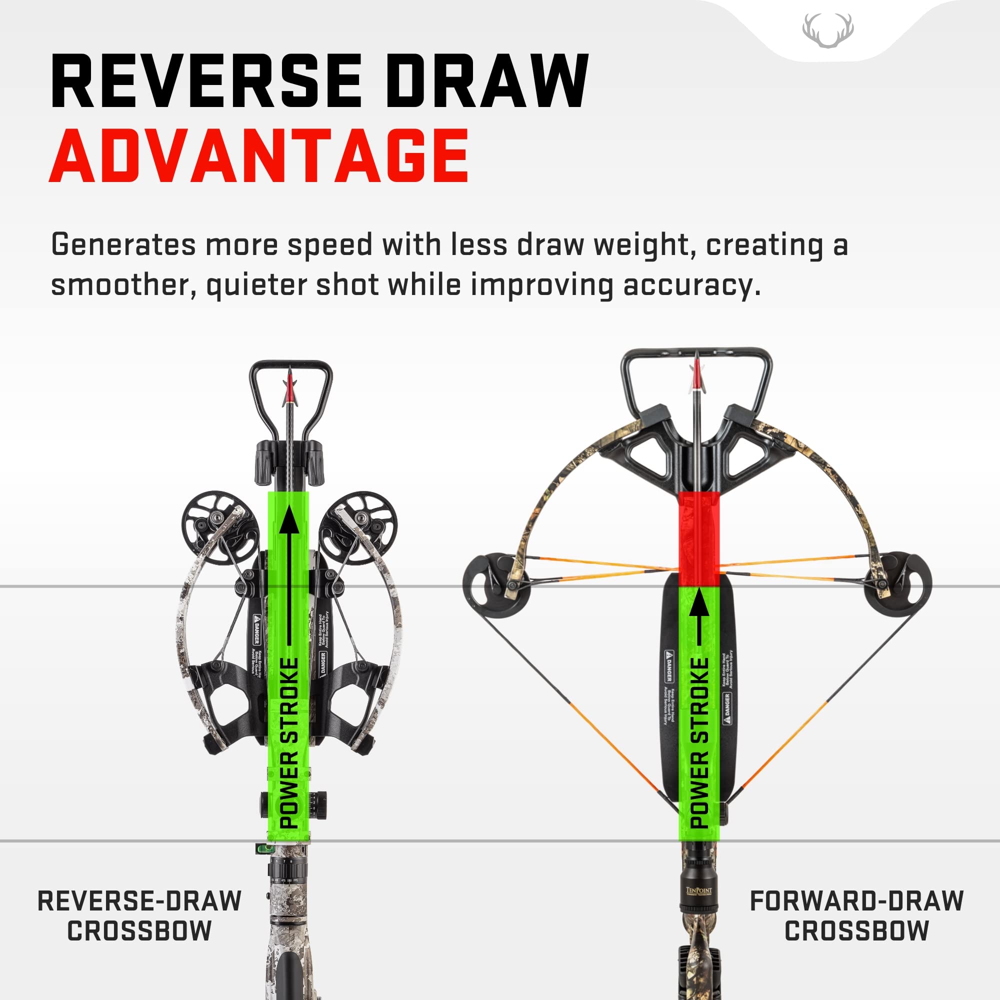 TenPoint Siege RS410 410 FPS ACUslide Crossbow Package with Rangemaster Pro Scope (Graphite)