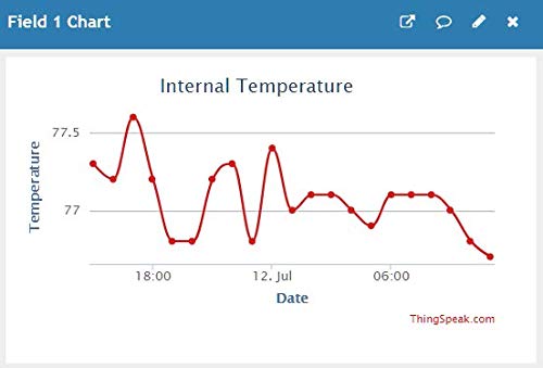 Water and Temperature Alert with Text Message and Email Notifications, Dual sensors