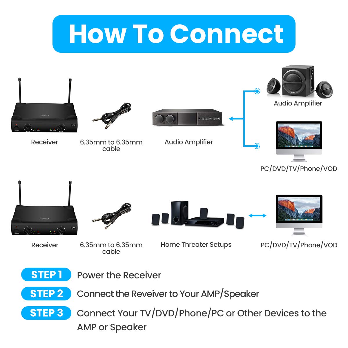 VHF Wireless Microphone System, Dual Channel Handheld Wireless Microphone with Professional Karaoke Receiver and 2 Handheld Dynamic Mics Set, for Home Party, KTV, Business Meeting, Wedding, Church