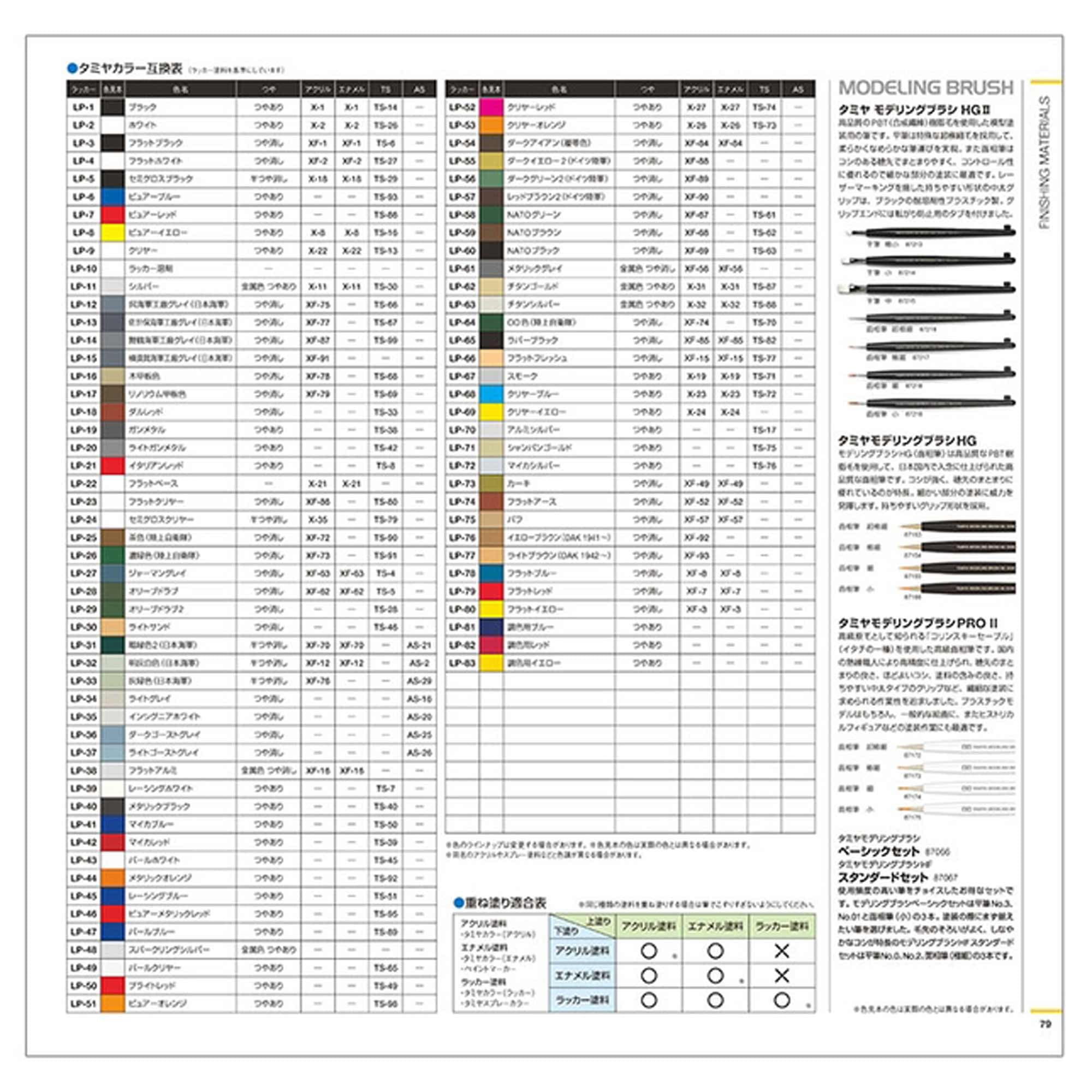 TAMIYA 2023 Catalog TAM64443 Brochures/Catalogs Consumer
