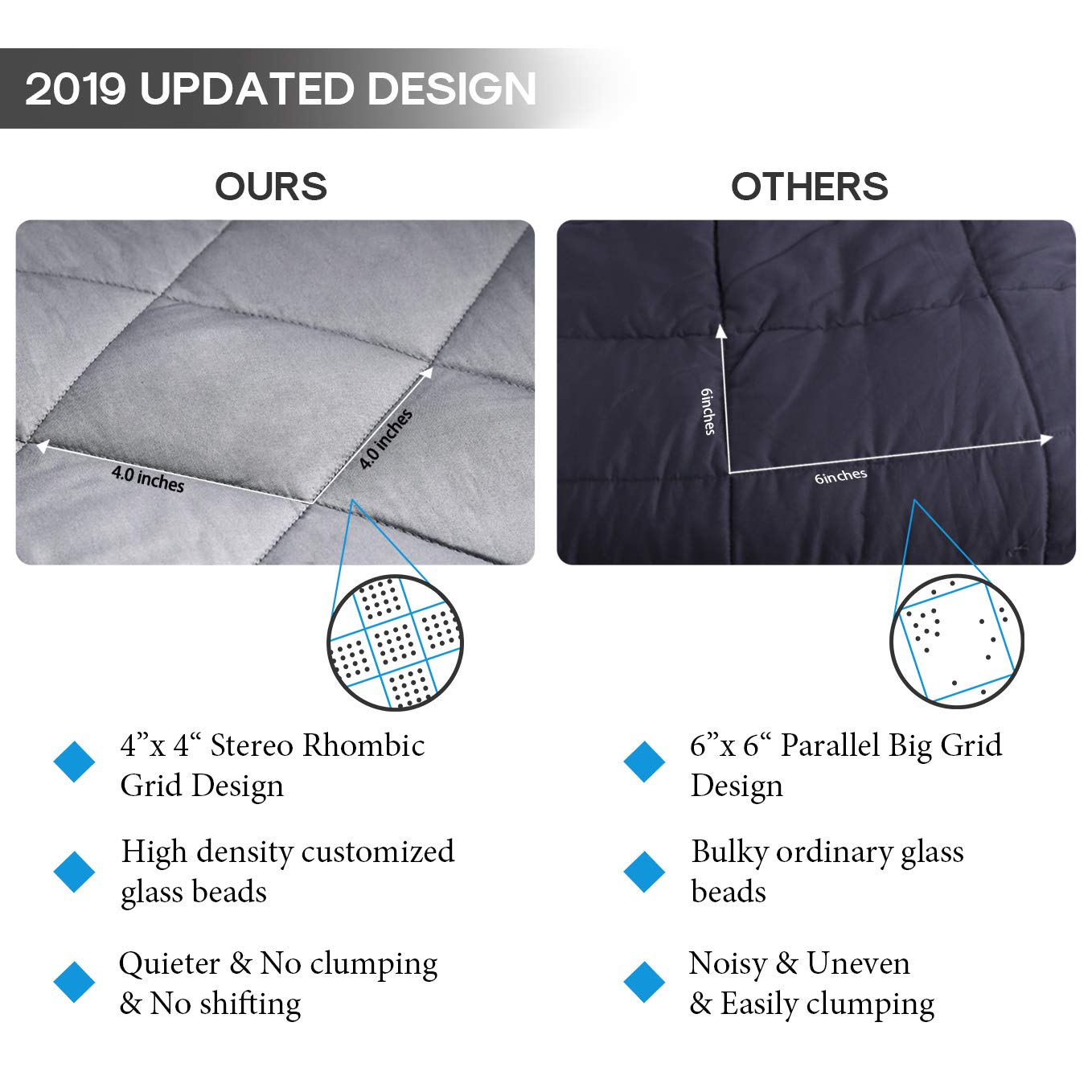 WarmHug Weighted Blanket Kids 7 lbs 40" x 60" Cooling Breathable Heavy Blanket with Premium Glass Beads, Grey