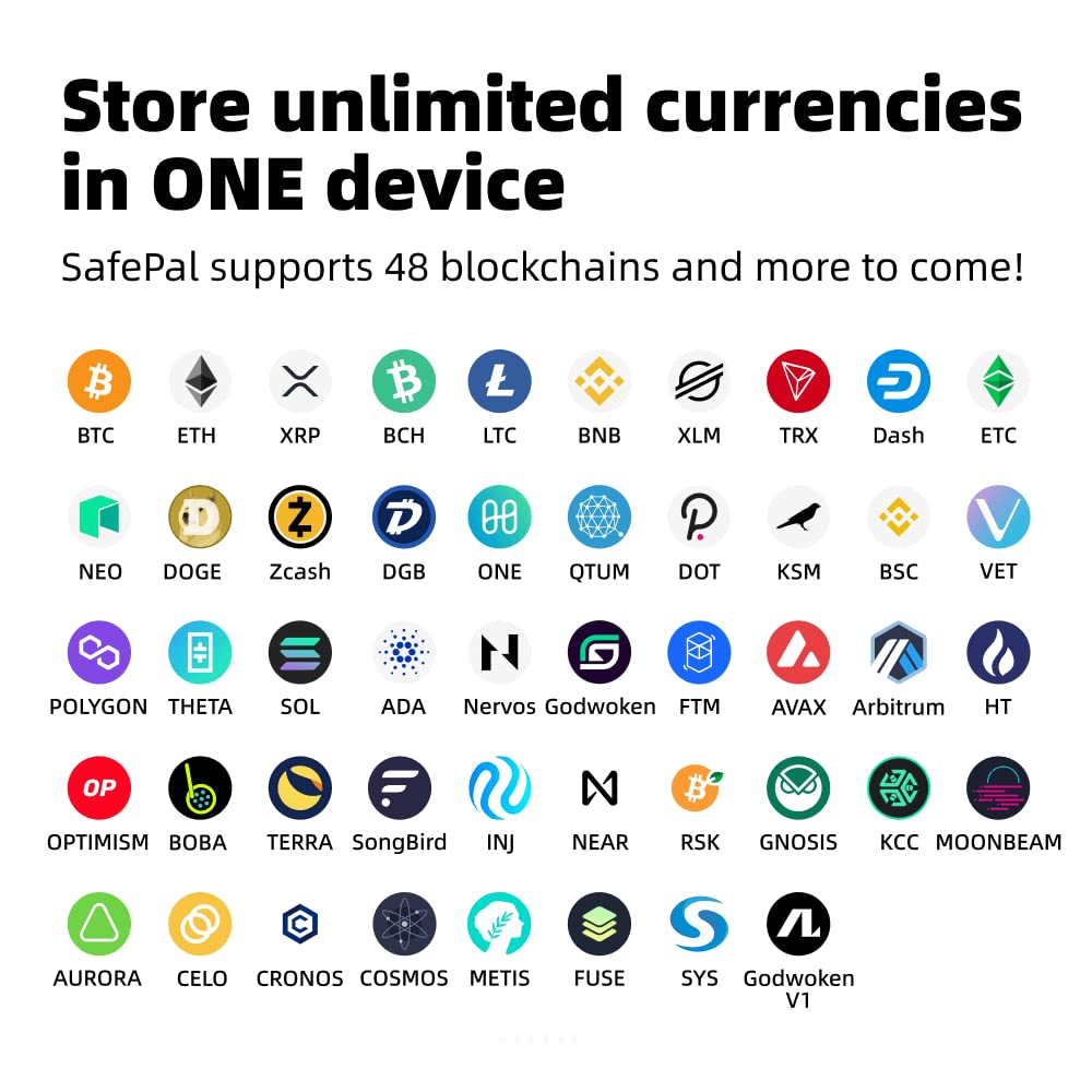 SafePal S1, Cryptocurrency Hardware Wallet, Wireless Cold Storage for Bitcoin, Ethereum and More Tokens, Internet Isolated & 100% Offline, Securely Stores Private Keys, Seeds & Crypto Assets