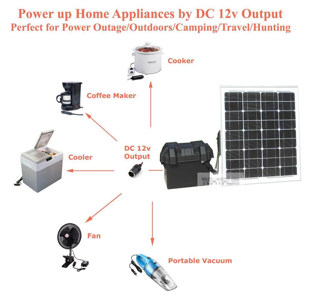 Tektrum Rugged Portable 500w/1000w Power Source Station, Silent Gas Free Generator, 312Wh/26Ah Battery, 12V/AC/USB Outputs, Charge Solar/Wall/Car -for Emergency- Plug-N-Play (50w Solar Panel)