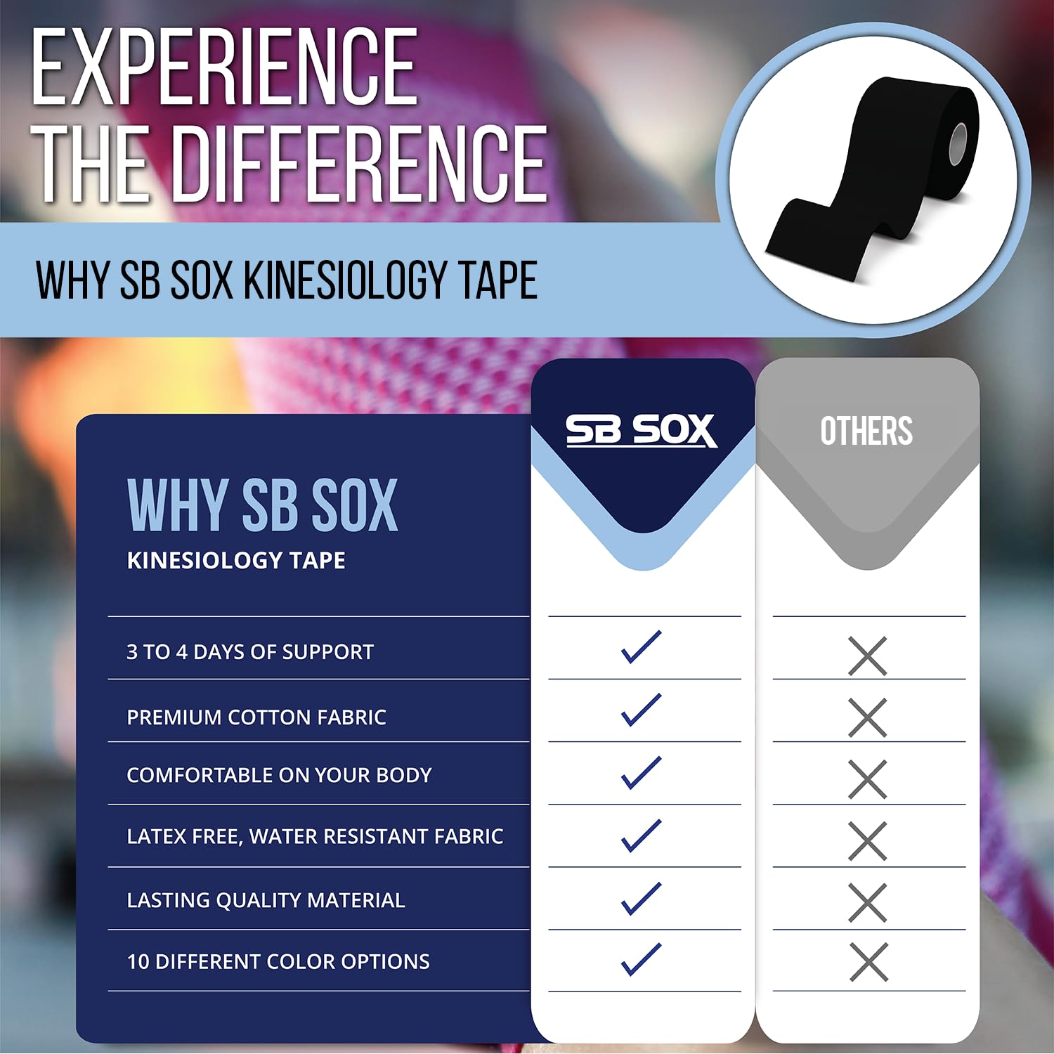 SB SOX Original Cotton Kinesiology Tape Roll β Best Latex Free Athletic Tape for Muscles/Joints β Waterproof, Stretchy, and Gentle on Skin (16ft) (Nude)