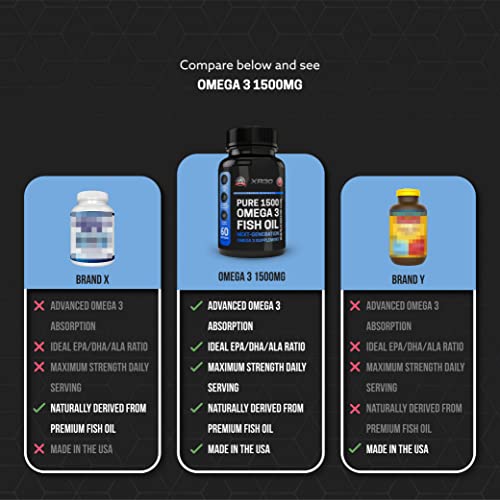 XR30 Pure 1500 Omega 3 Fish Oil - with 400/300 EPA/DHA - 60 Softgels - Made in USA
