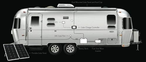 Zamp 90 Watt Long Solar Panel B Stock Airstream Trailer Camper Van Roof Mounted Module Made in USA (Panel and Airstream Mounting Hardware)