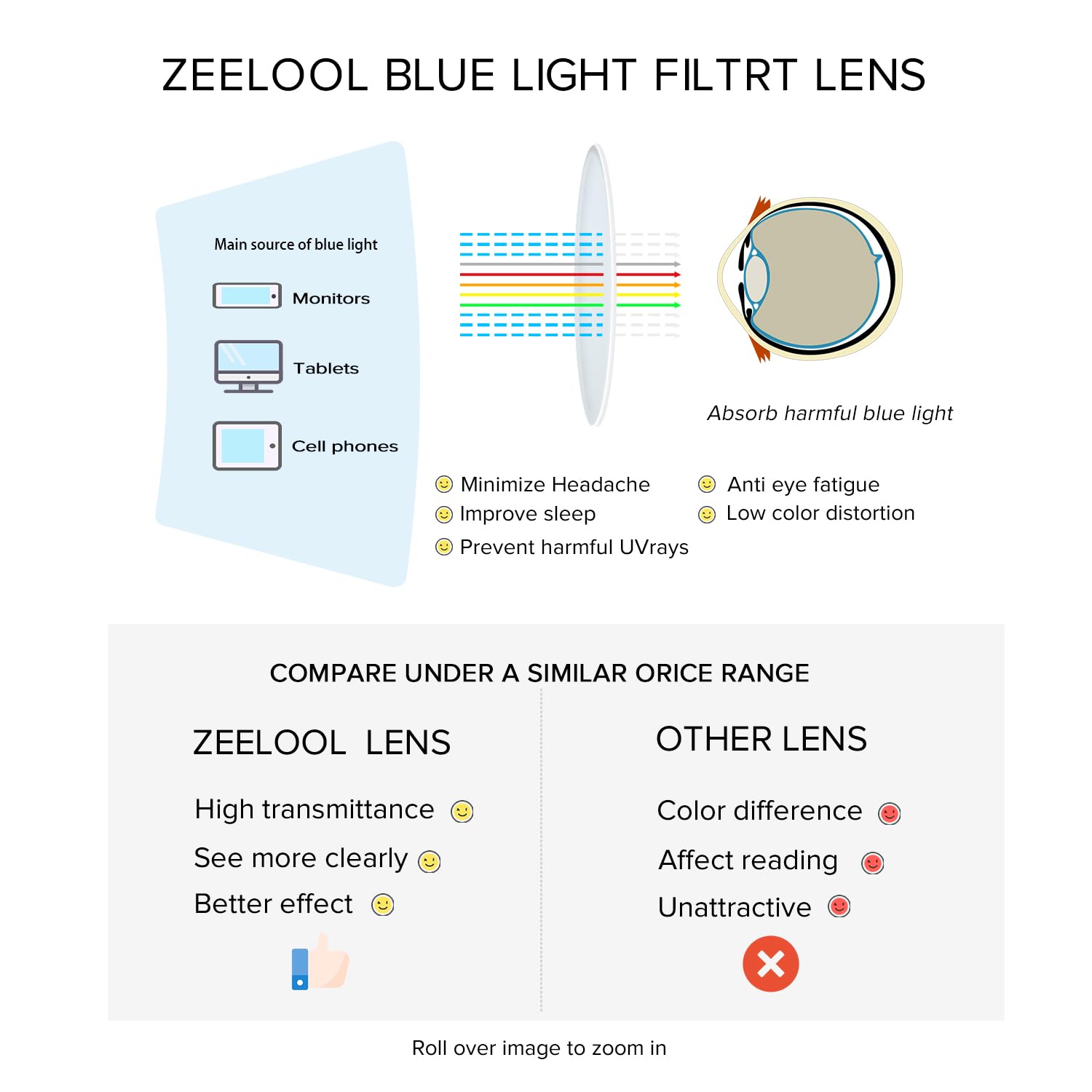 Zeelool Retro Oversized Blue Light Blocking Cat Eye Glasses for Women Dalton OP01934-02 Green