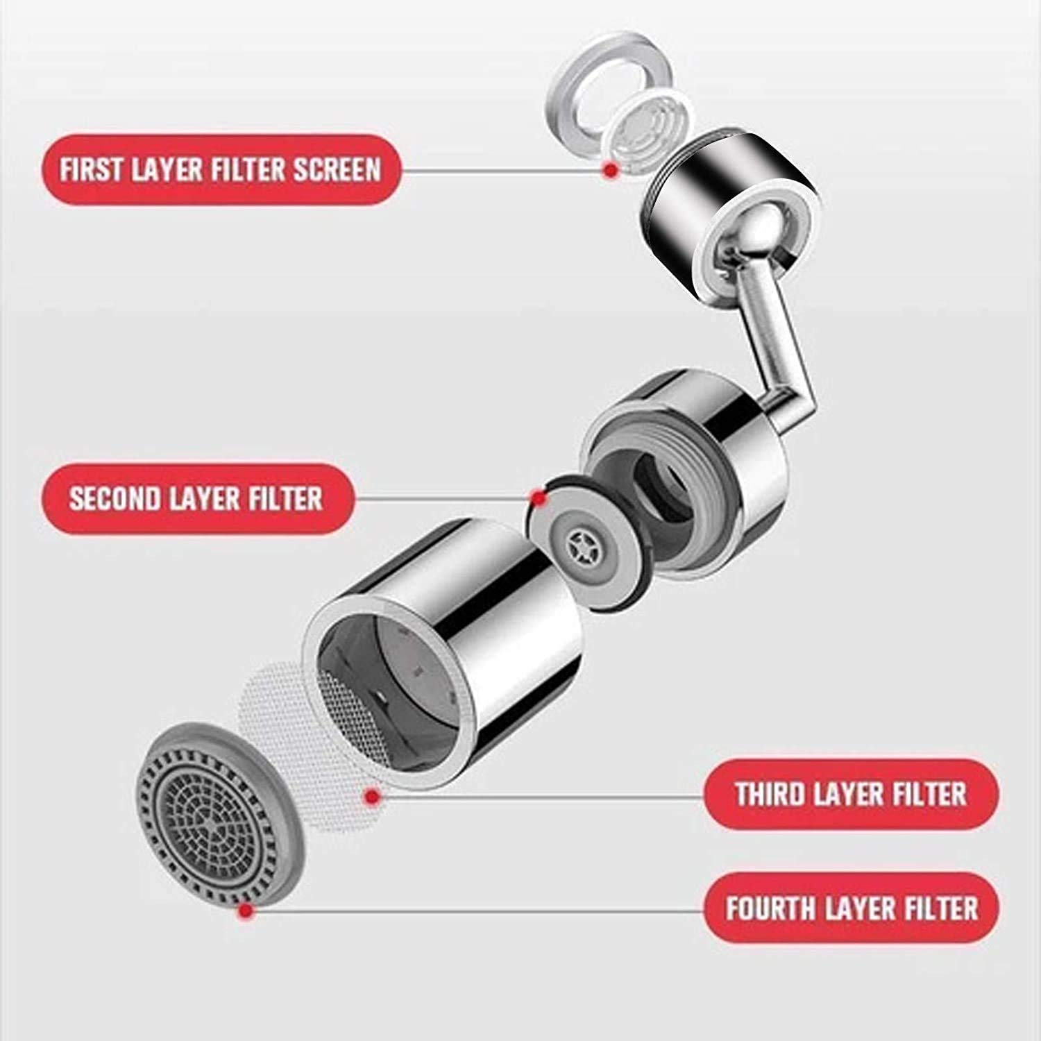 Universal Splash Filter Faucet-720° Rotatable Big Angle Faucet Sprayer Head with Durable Copper & ABS, Anti-Splash, 4-Layer Net Filter, Oxygen-Enriched Foam,55/64 Inch-27UNS Female Thread