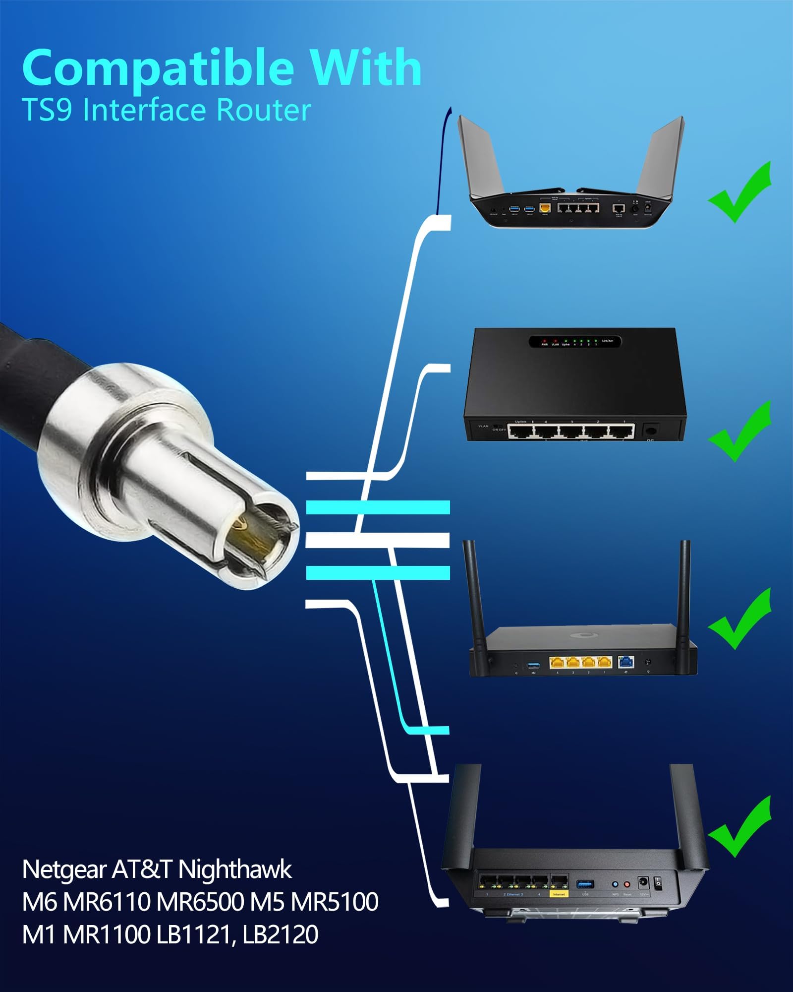 TS9 Antenna, 12dBi External 5G 4G LTE 3G GPRS GSM 600-6000MHz Male Waterproof Magnetic Base High Gain Antenna, Compatible with Netgear AT&T Nighthawk M6 MR6110 MR6500 M5 Hotspots Router(2 Pack)