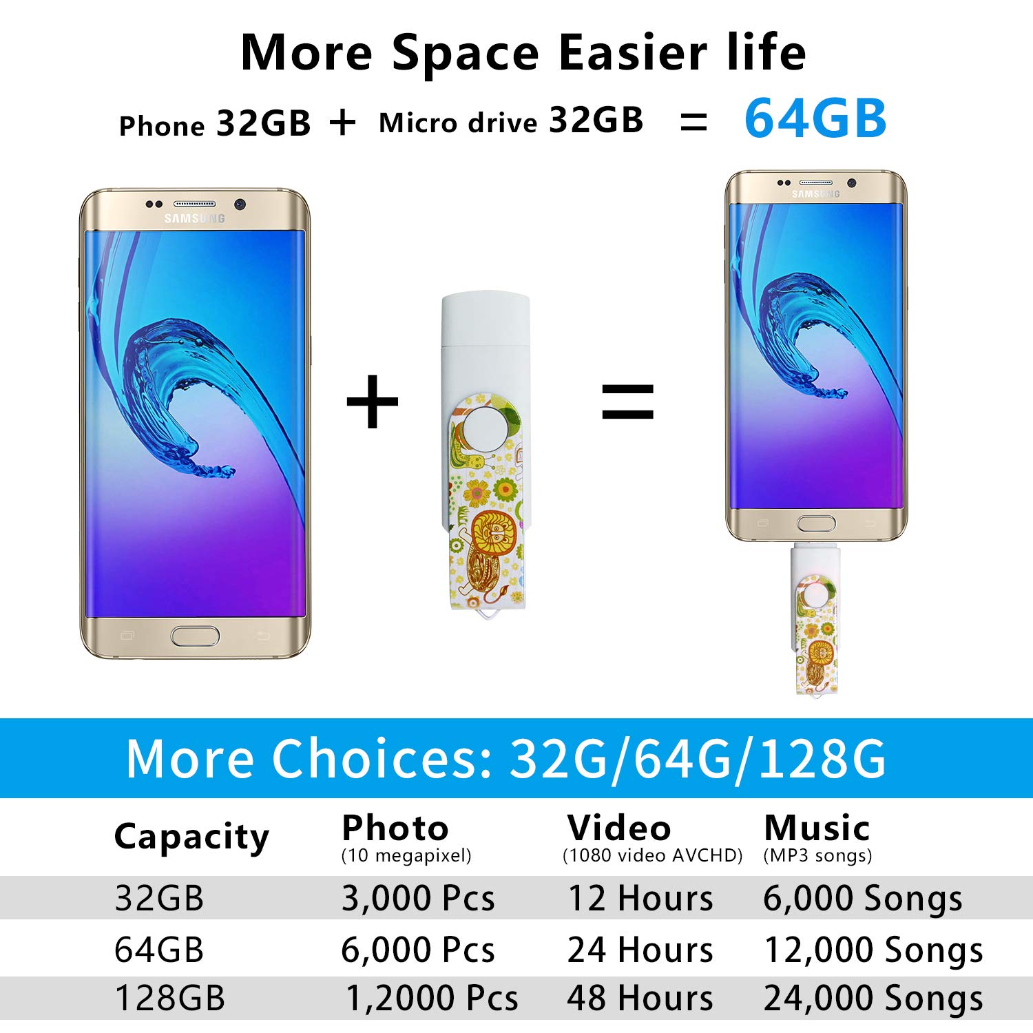 Vatapo 2 in 1 128GB Flash Drive/ Photo Stick for Android Phones&Tablets,PC.Photo Stick for Samsung Galaxy S7/S6/S5/S4/S3/Note5/4/3/2,A7/A8/A9,C5/C7 etc.(for Micro &USB A Port)