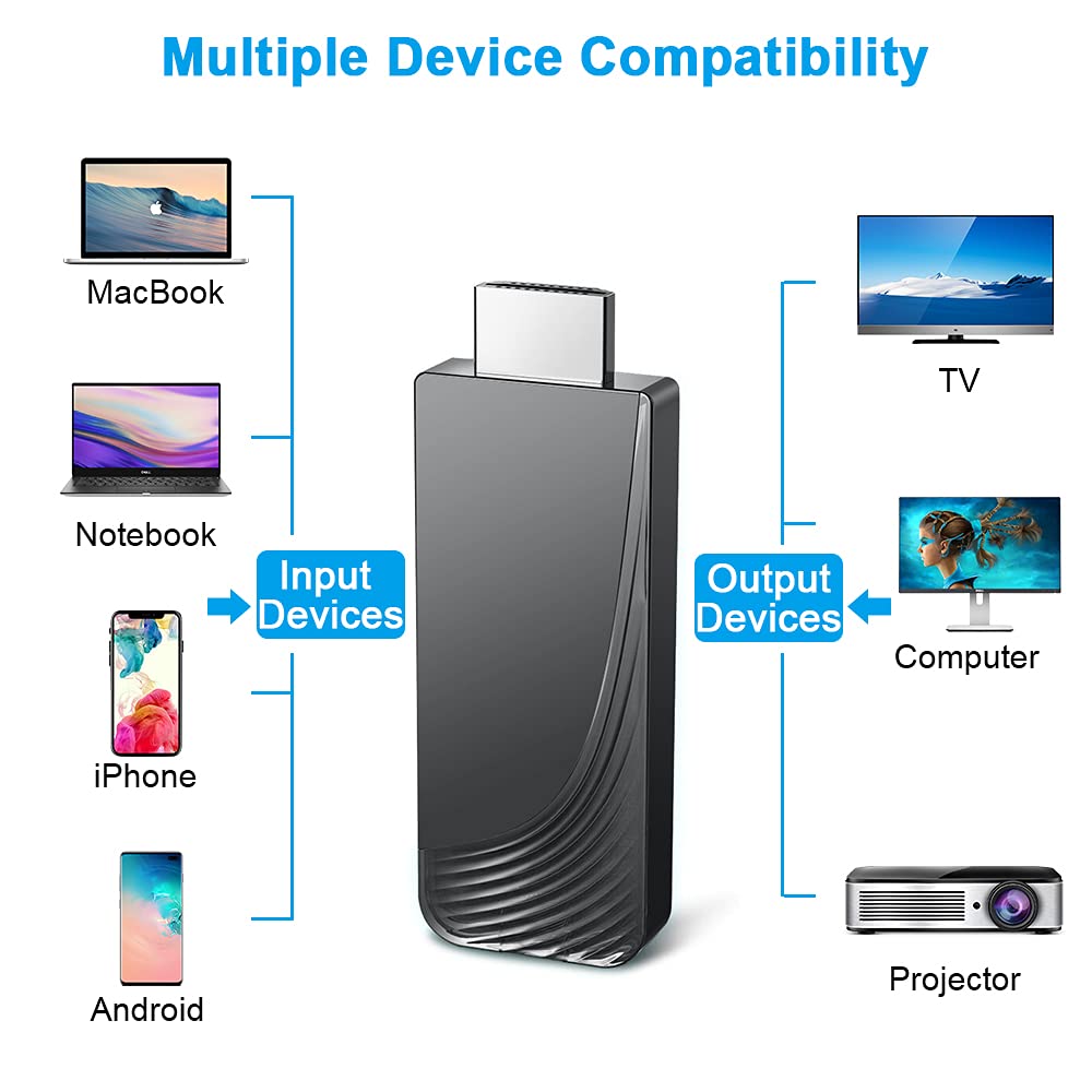 Wireless HDMI Display Dongle Adapter, iBosi Cheng Full HD 1080P WiFi Screen Mirroring Adapter Cast iPhone/iPad/iOS/Android to HDTV/Projector/Monitor,Supports Mac & Windows Devices