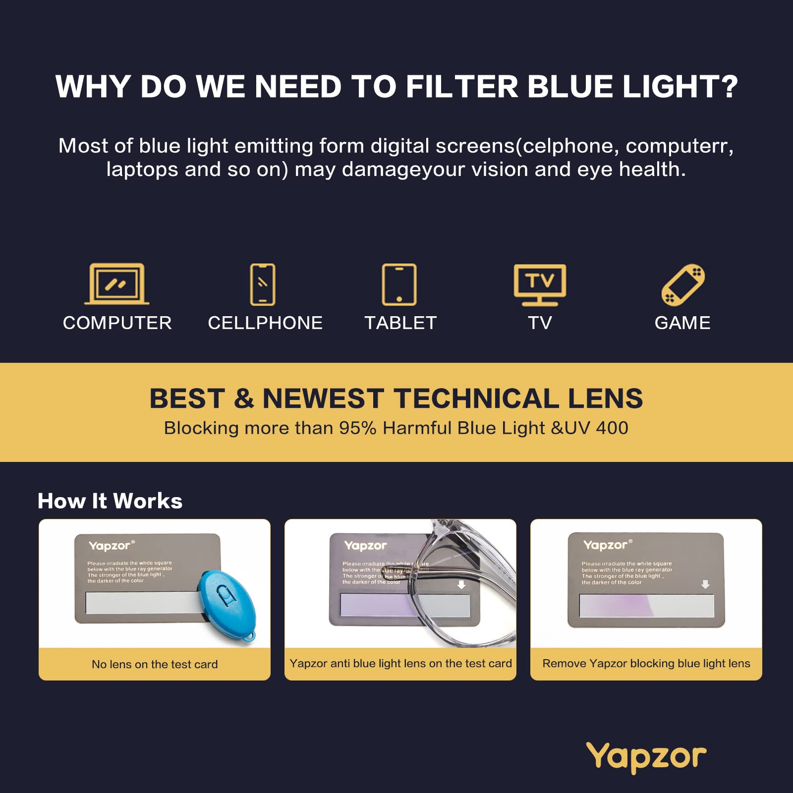 YAPZOR Blue Light Blocking Glasses Round Frame Anti Eyestrain Computer Gaming Glasses UV Ray Glasses for Women Men Crystal