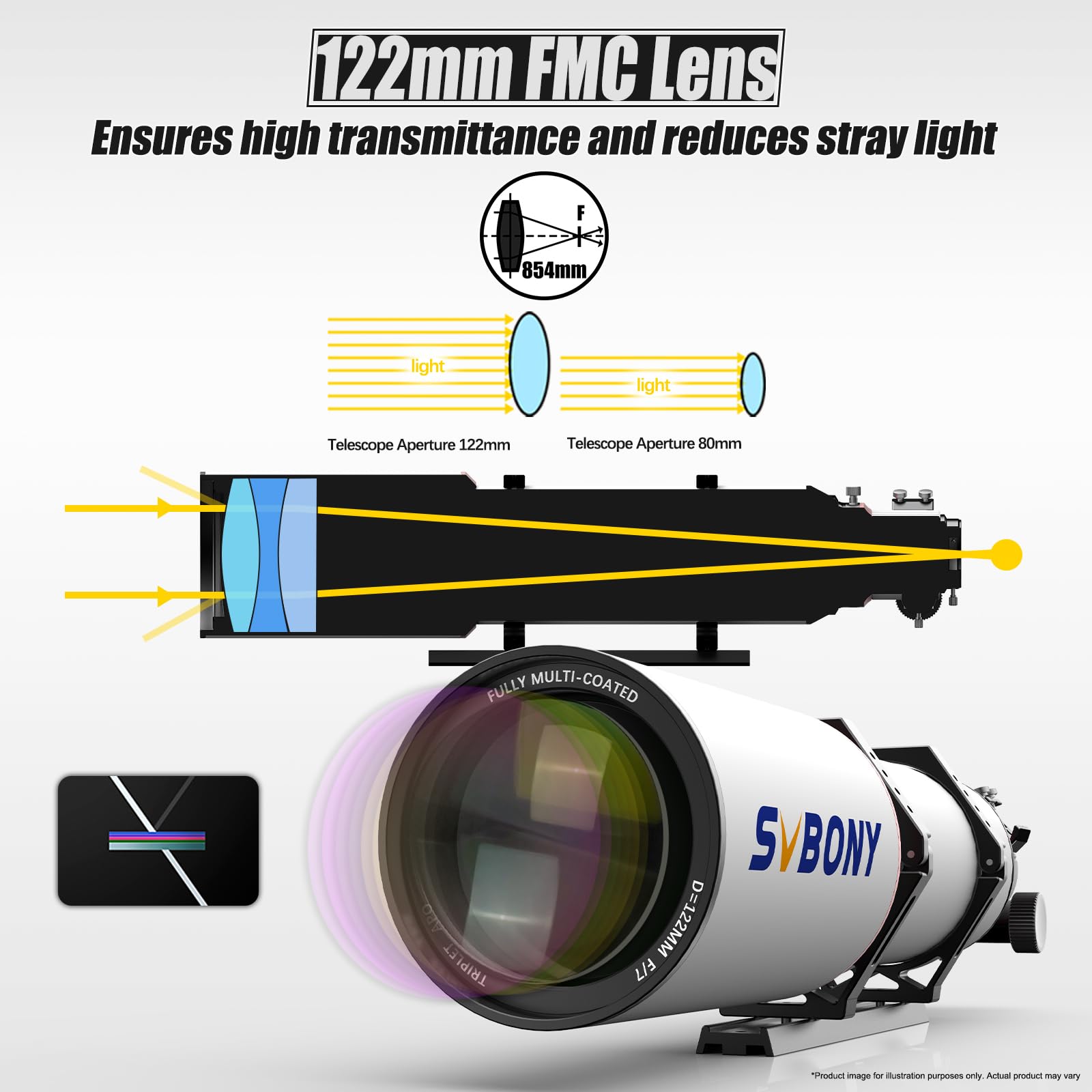 SVBONY SV550 APO Telescope, 122mm F7 Triplet Apochromatic Refractor Telescope, Professional Astronomical Telescope with 300mm Versatile V-Style Dovetail for Astrophotography and Visual with Bag