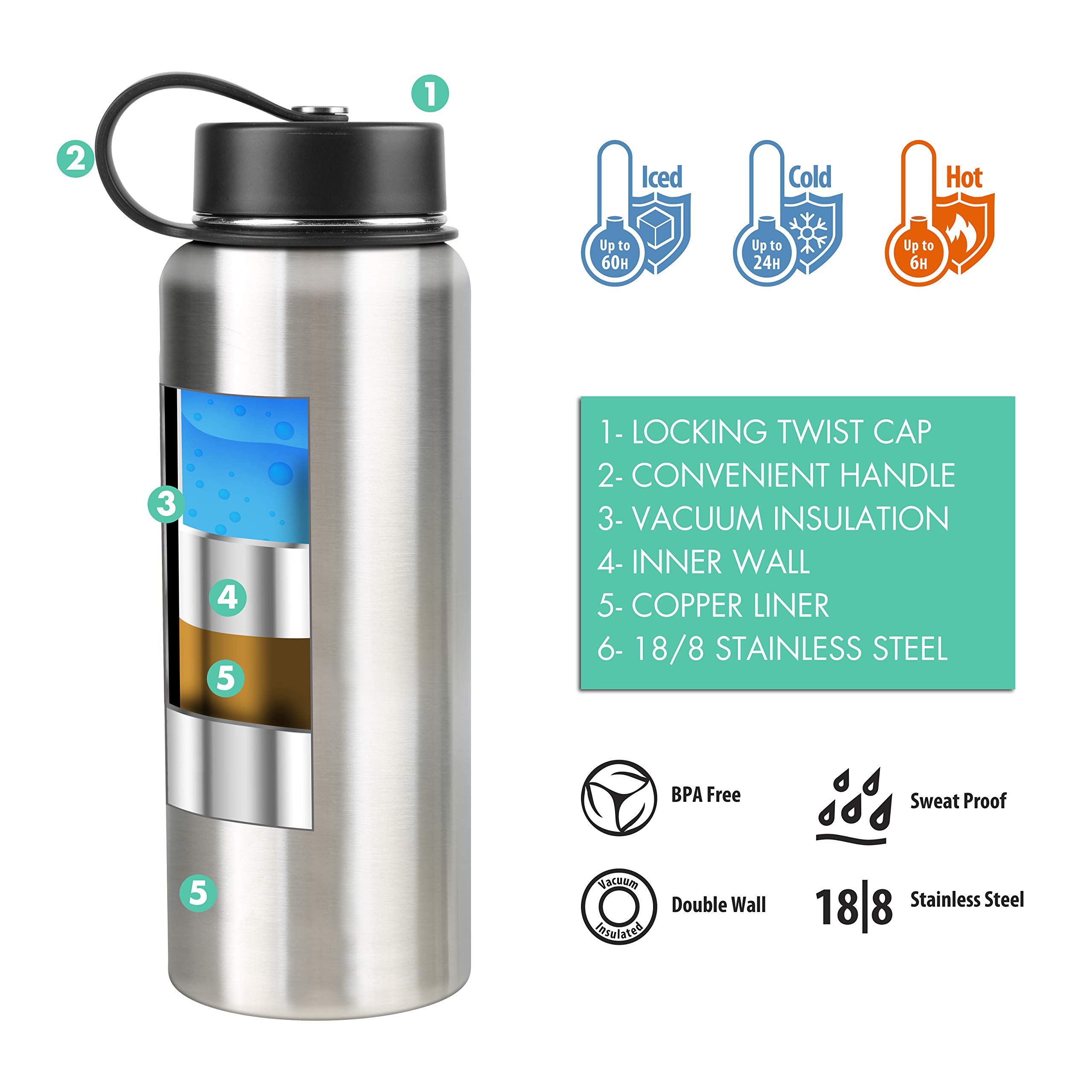 Tahoe Trails 40 oz Double Wall Vacuum Insulated Stainless Steel Water Bottle, Deep Blue